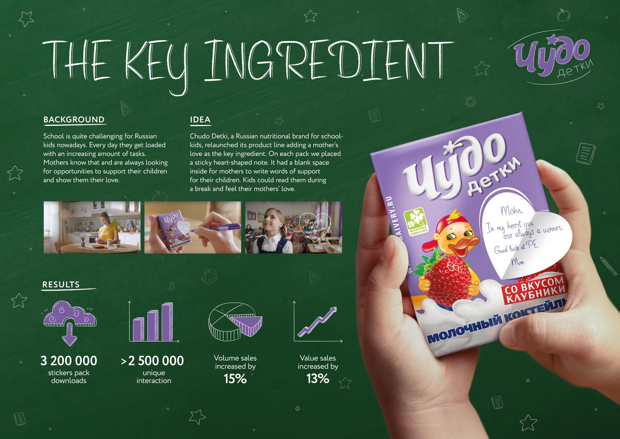 Key Ingredient | Campaign | THE WORK