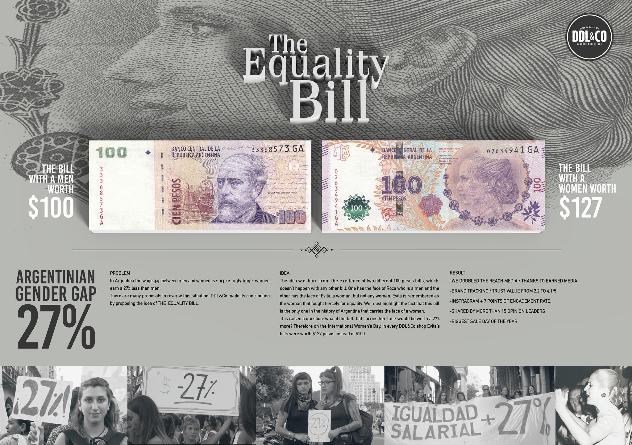Evita, the equality bill. | Campaign | THE WORK