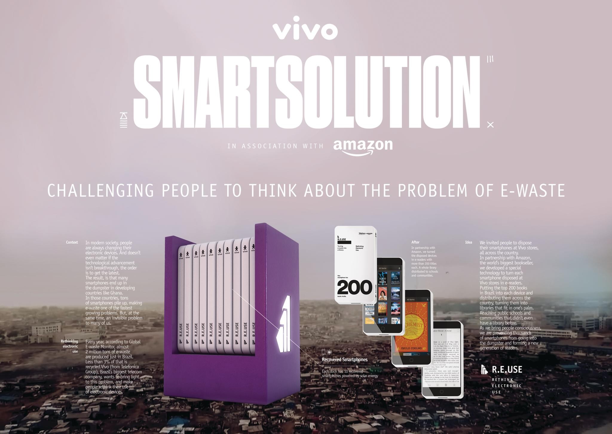 Smartsolution | Campaign | THE WORK