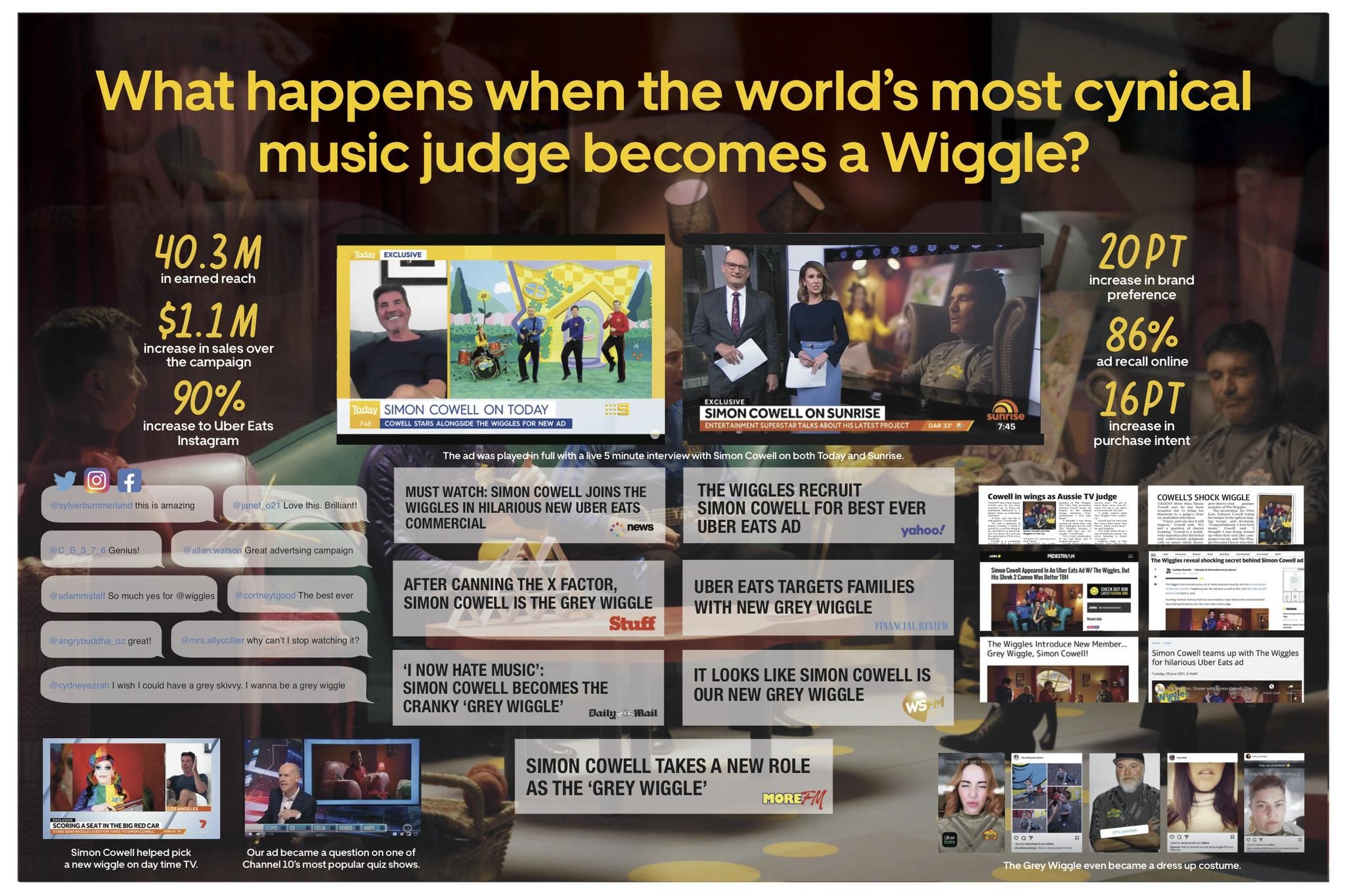 UBER EATS TIBE GREY WIGGLE | Entry | THE WORK