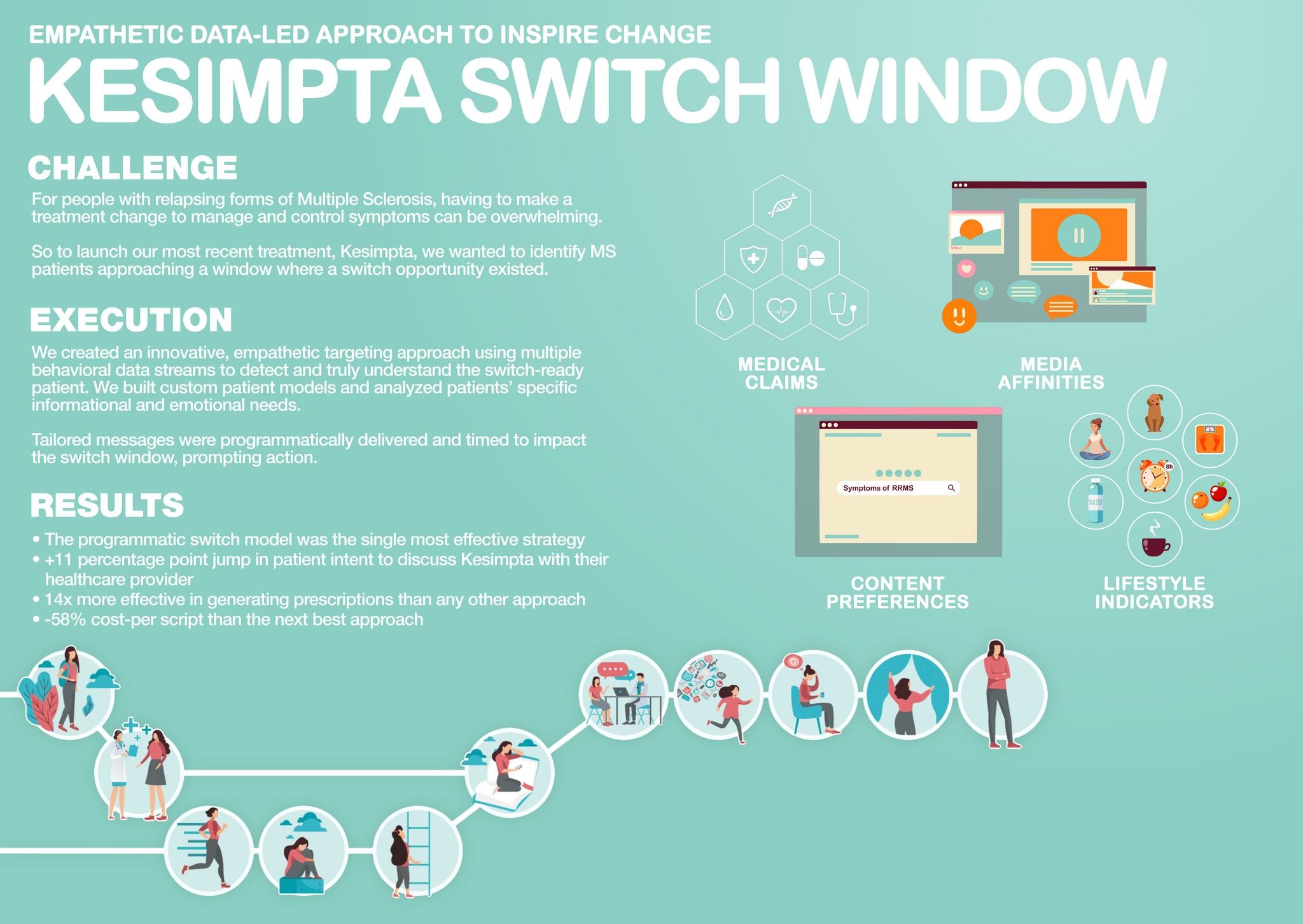 Winning the Switch Window | Campaign | THE WORK