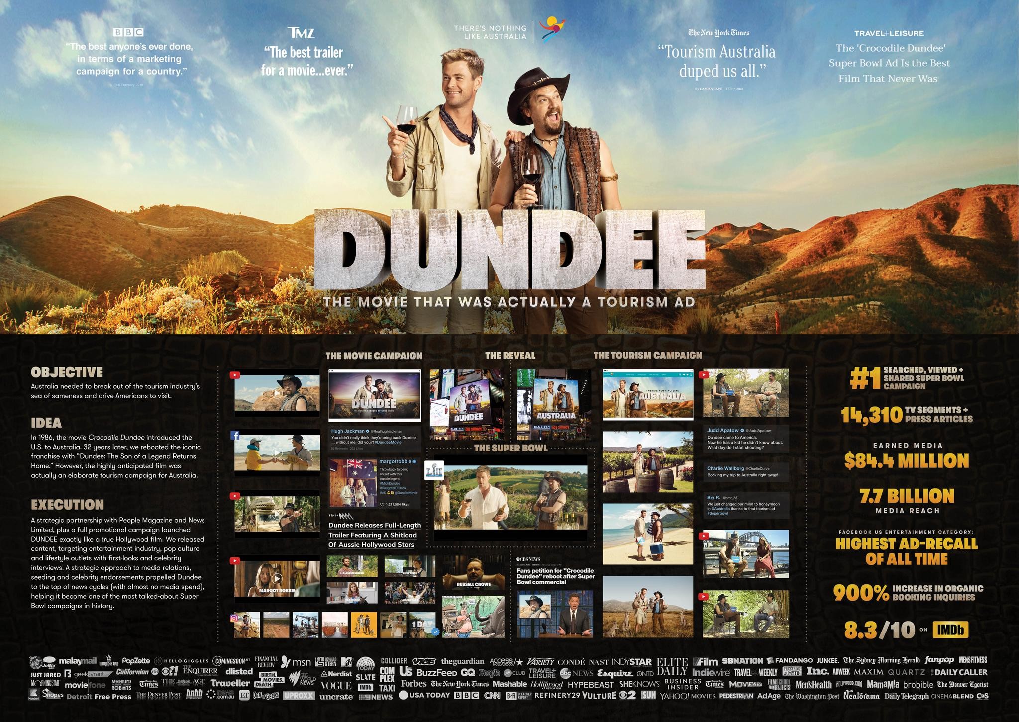 Dundee: The Son of a Legend Returns Home | Campaign | THE WORK