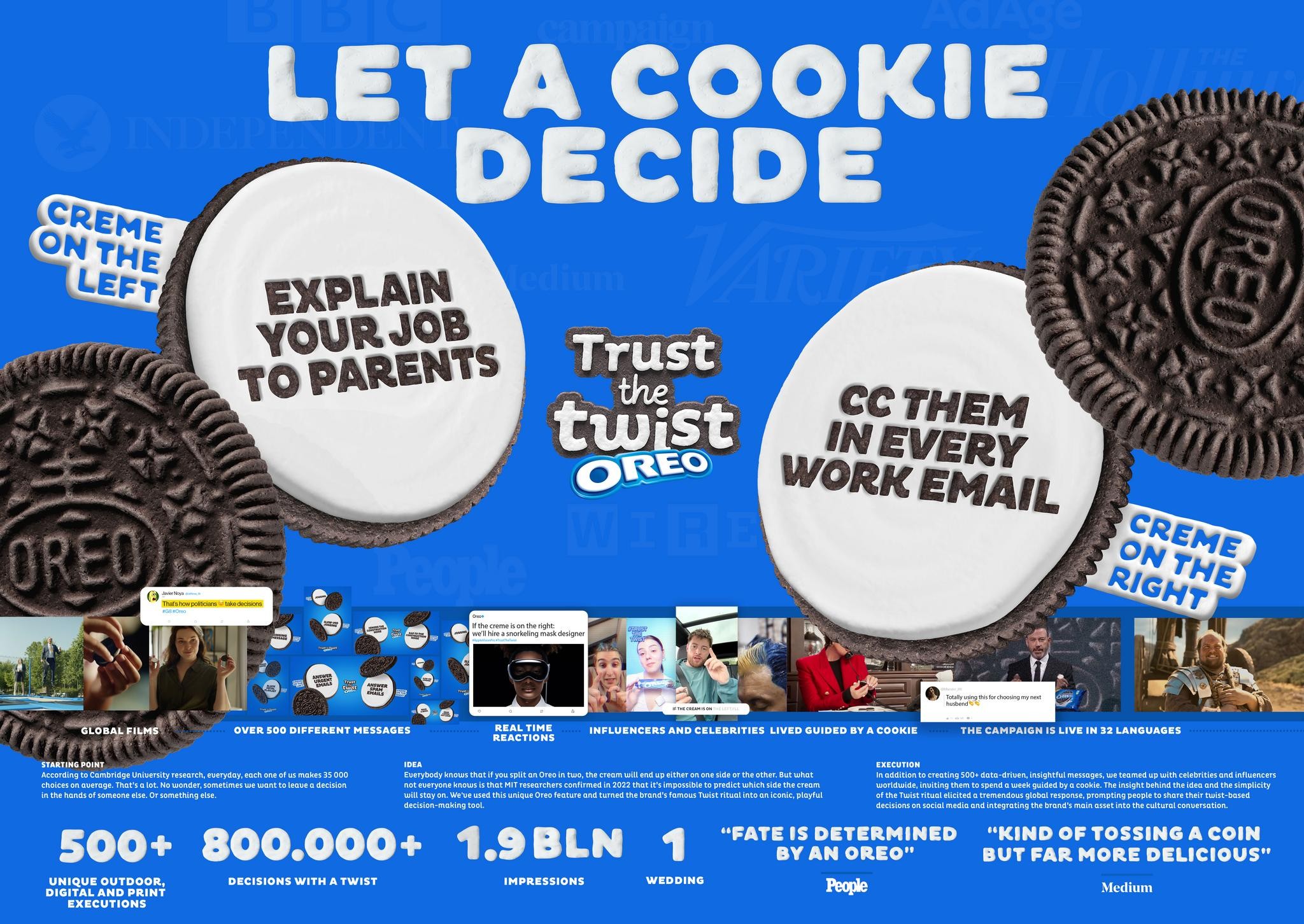 Trust The Twist | Campaign | THE WORK