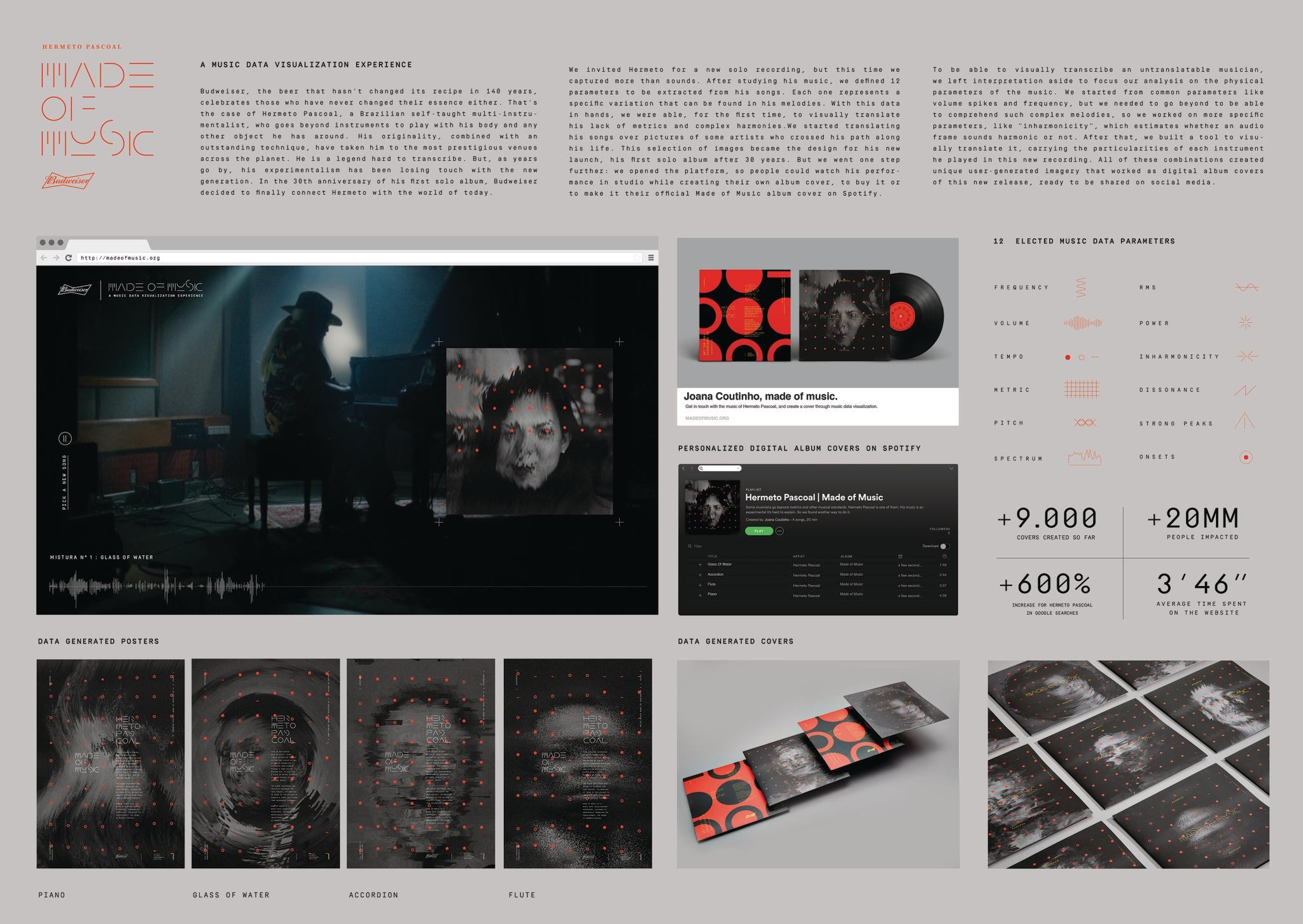 Hermeto - Made of Music | Campaign | THE WORK