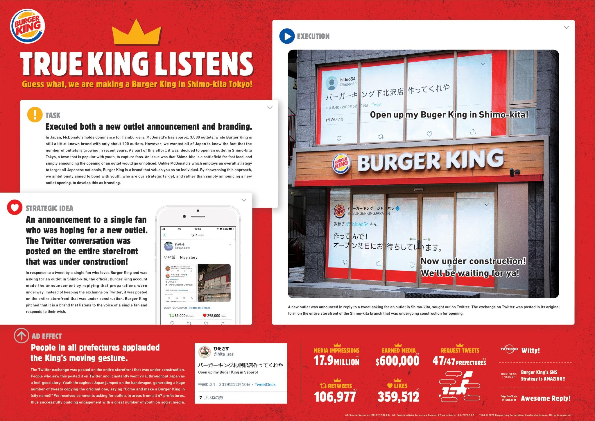 BURGER KING JAPAN “TRUE KING LISTENS” | Campaign | THE WORK