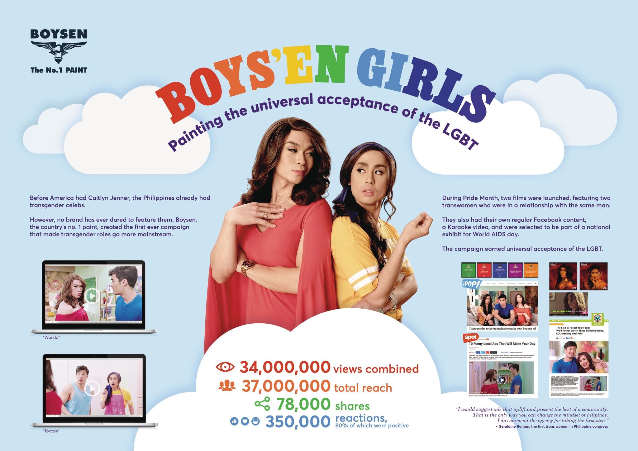 Boysen Girls | Campaign | THE WORK