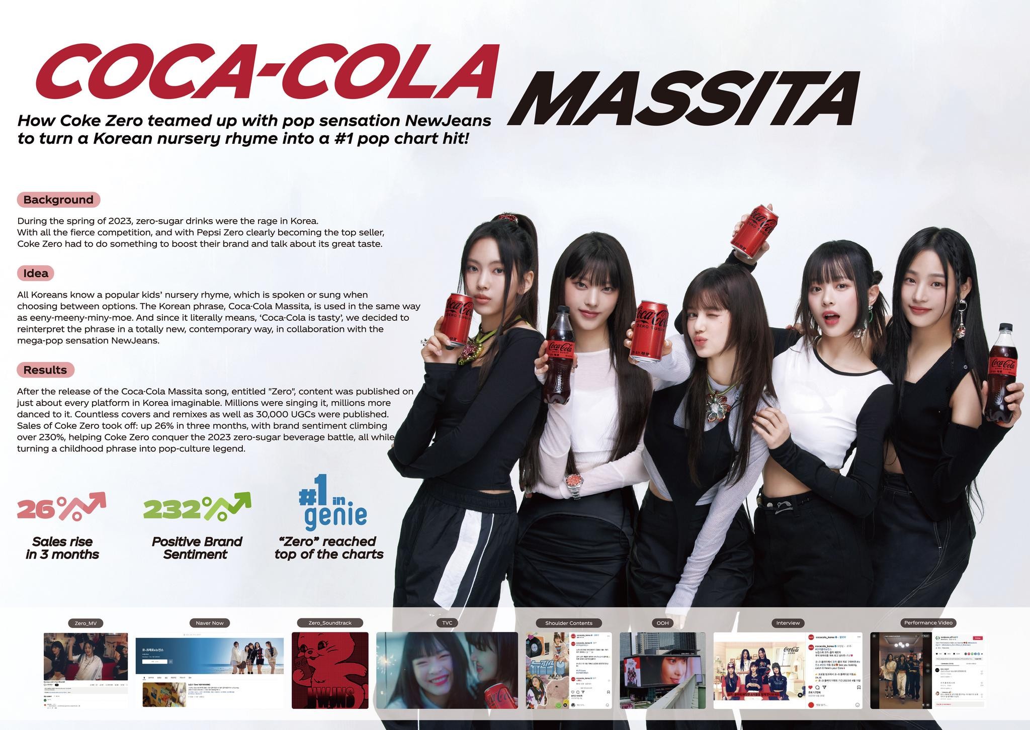 COCA-COLA MASSITA | Campaign