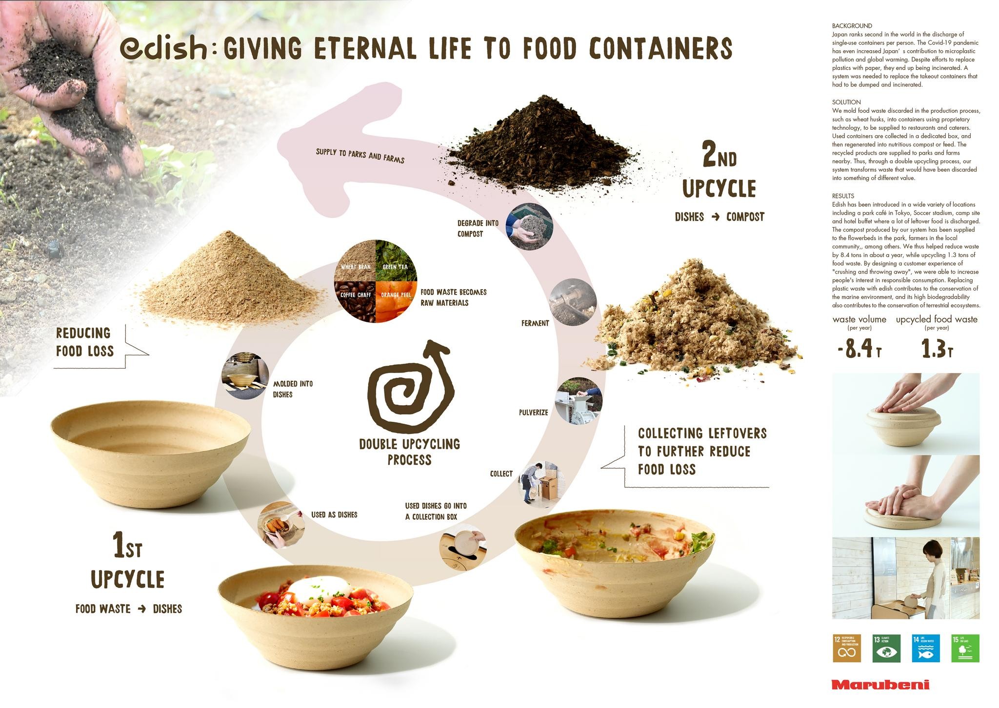 edish: Giving Eternal Life to Food Containers | Campaign | THE WORK