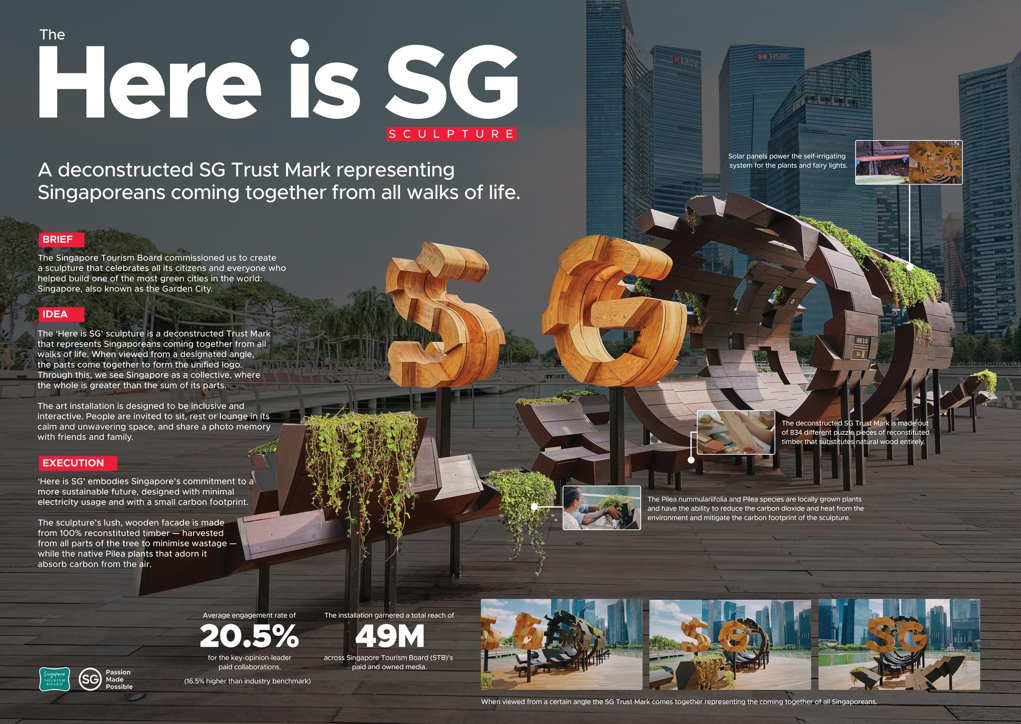 Here is SG | Campaign | THE WORK