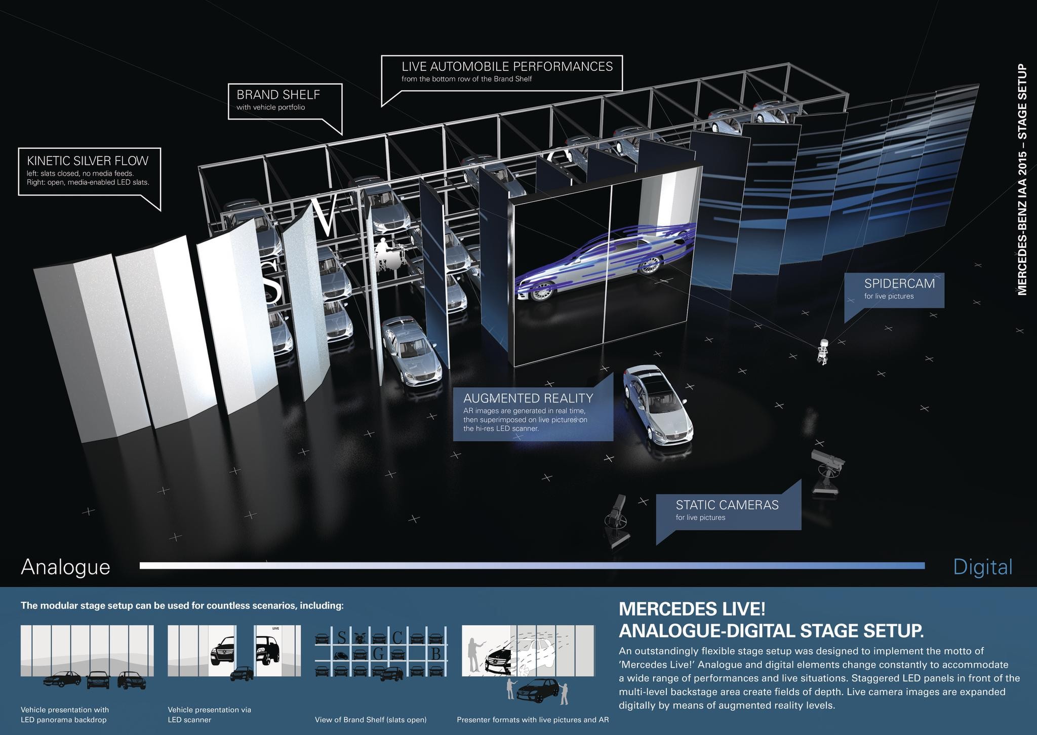 MERCEDES-BENZ IAA 2015 – Mercedes Live! Analogue-Digital Stage Set-up ...