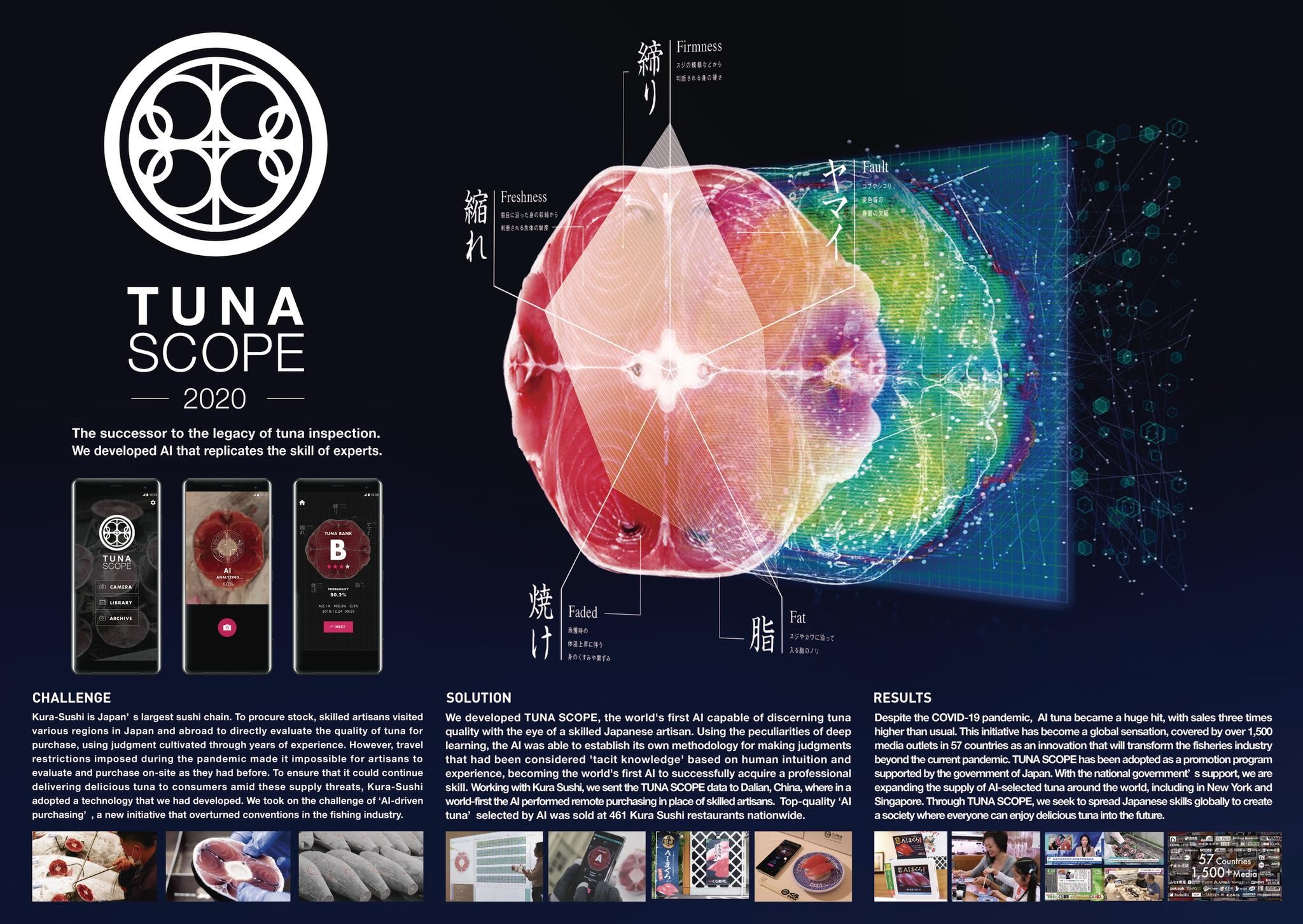 TUNA SCOPE 2021 | Campaign | THE WORK