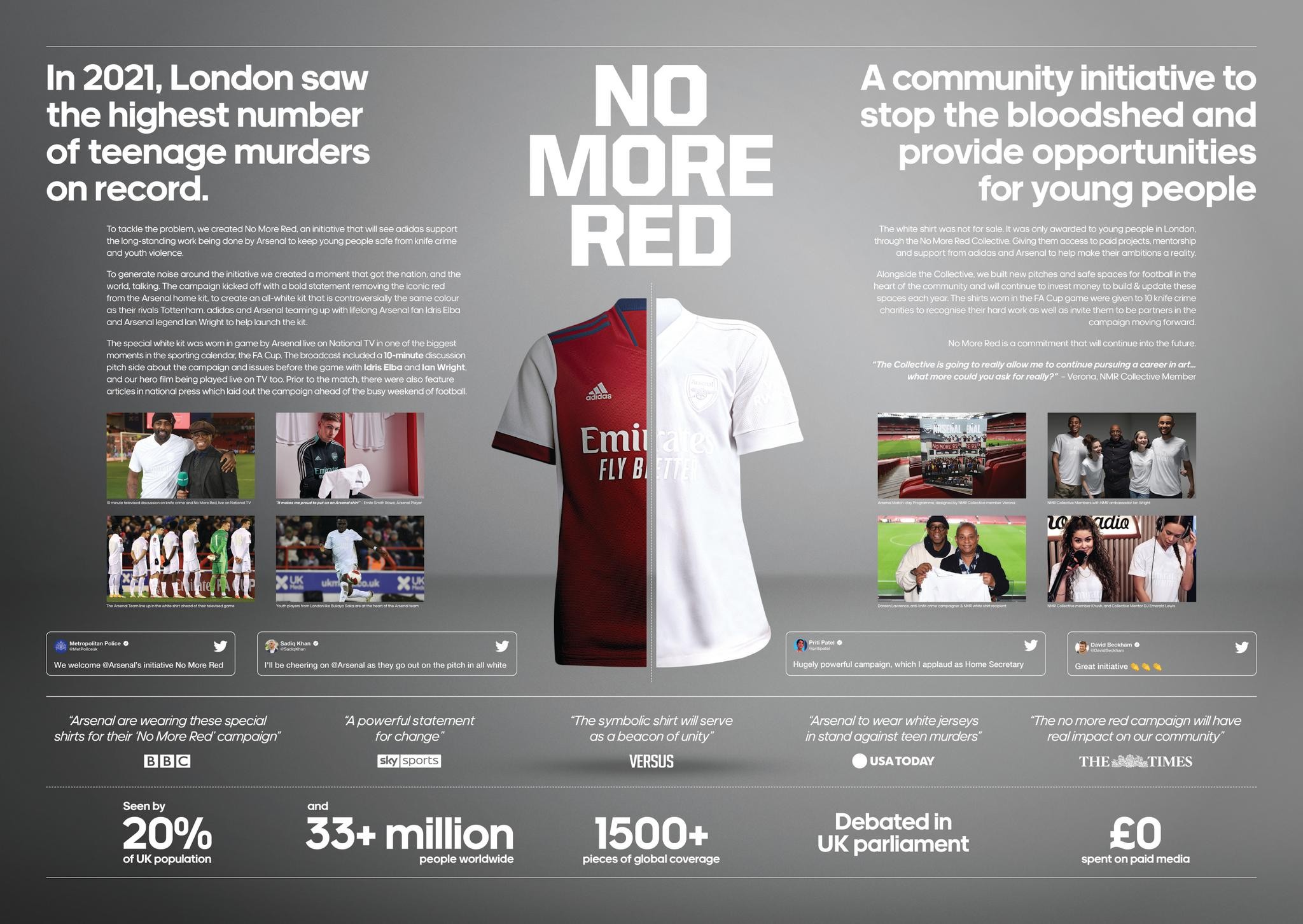 No More Red | Campaign | THE WORK