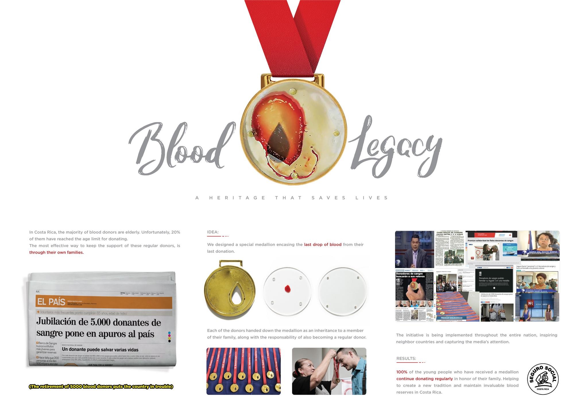 Blood Legacy | Campaign | THE WORK
