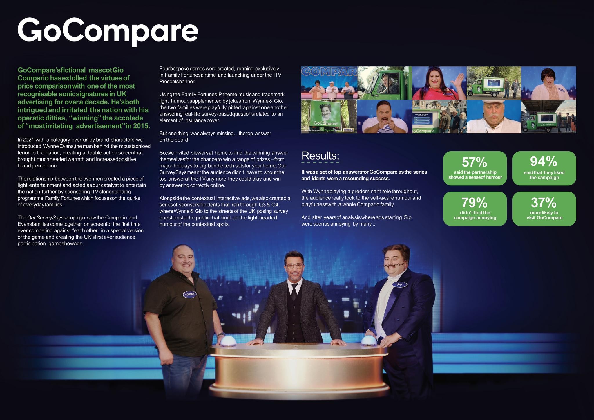 GO COMPARE - OUR SURVEY SAYS... | Entry | THE WORK