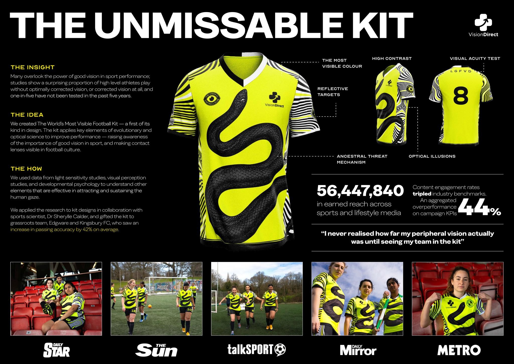 The World's Most Visible Football Kit | Campaign | THE WORK