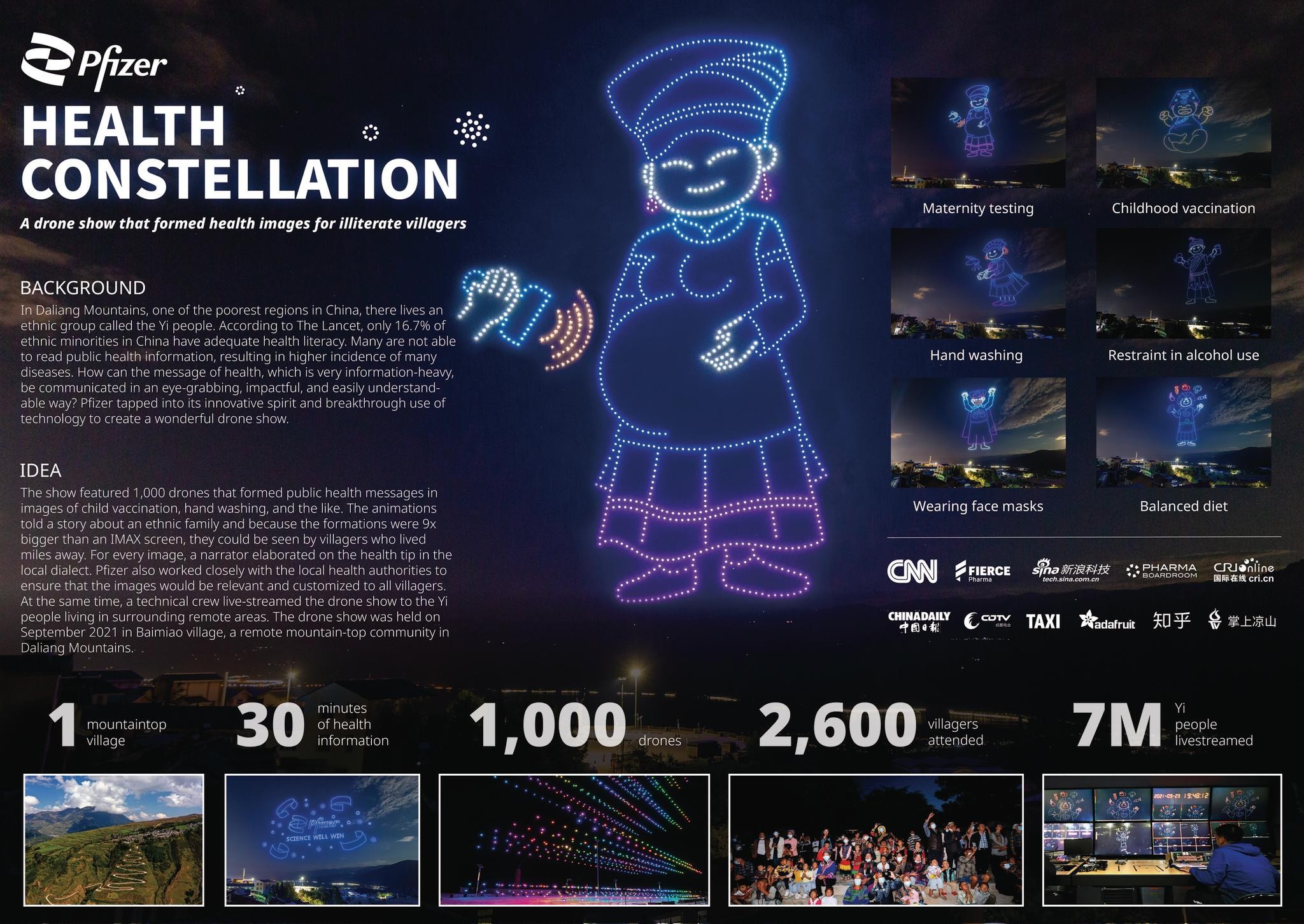 Health Constellation | Campaign | THE WORK