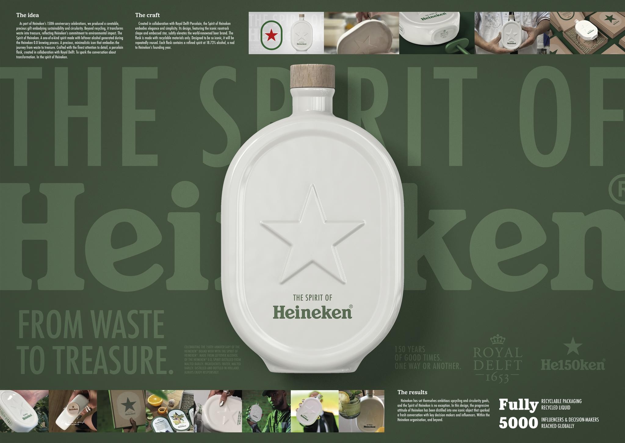 The Spirit of Heineken | Campaign