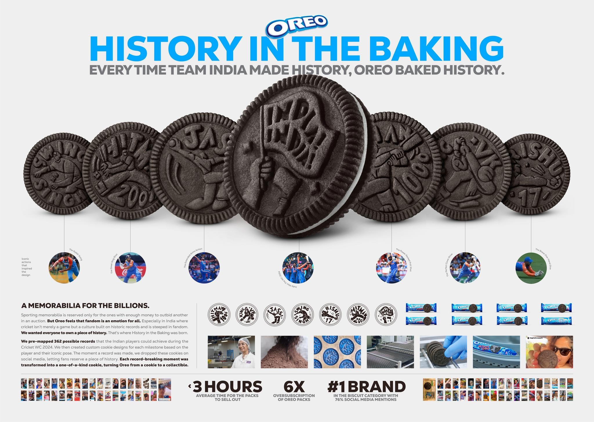 OREO HISTORY IN THE BAKING | Campaign | THE WORK