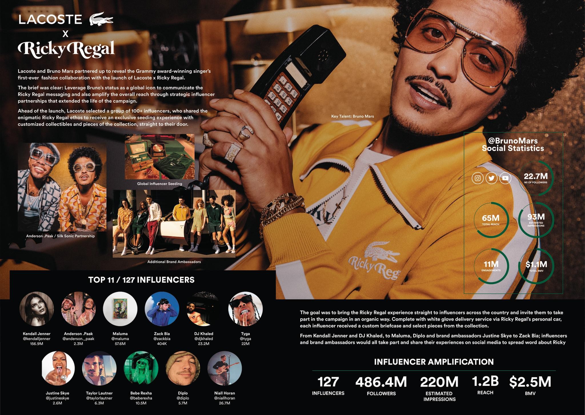 Lacoste x Ricky Regal | Campaign | THE WORK