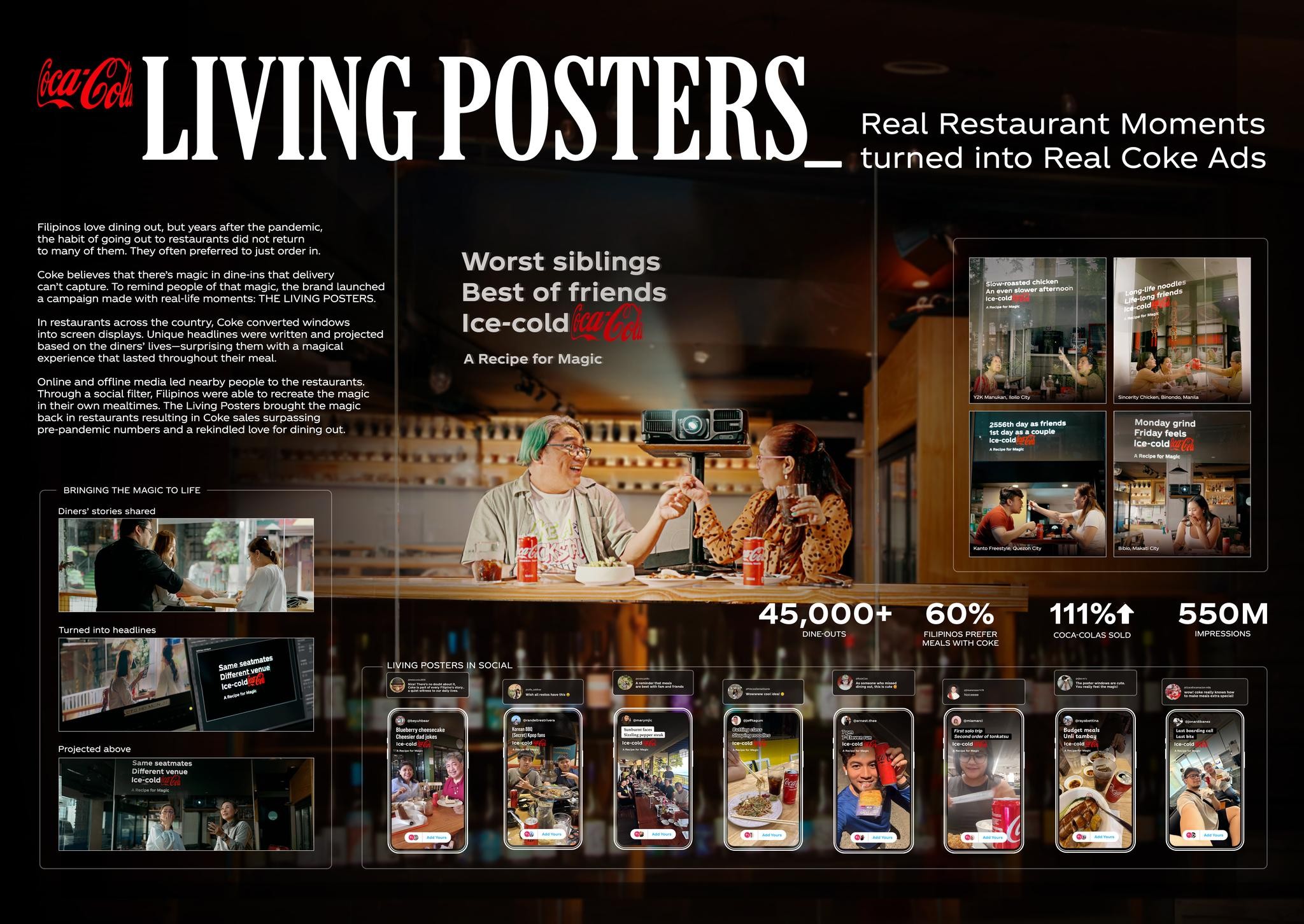 Living Posters | Campaign | THE WORK