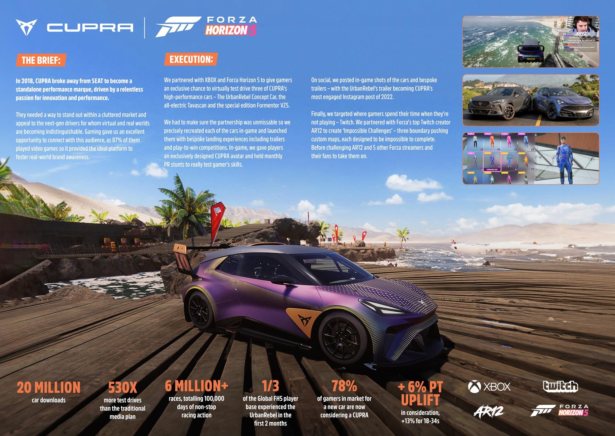 CUPRA: The World's Biggest Next Gen Test Drive | Campaign