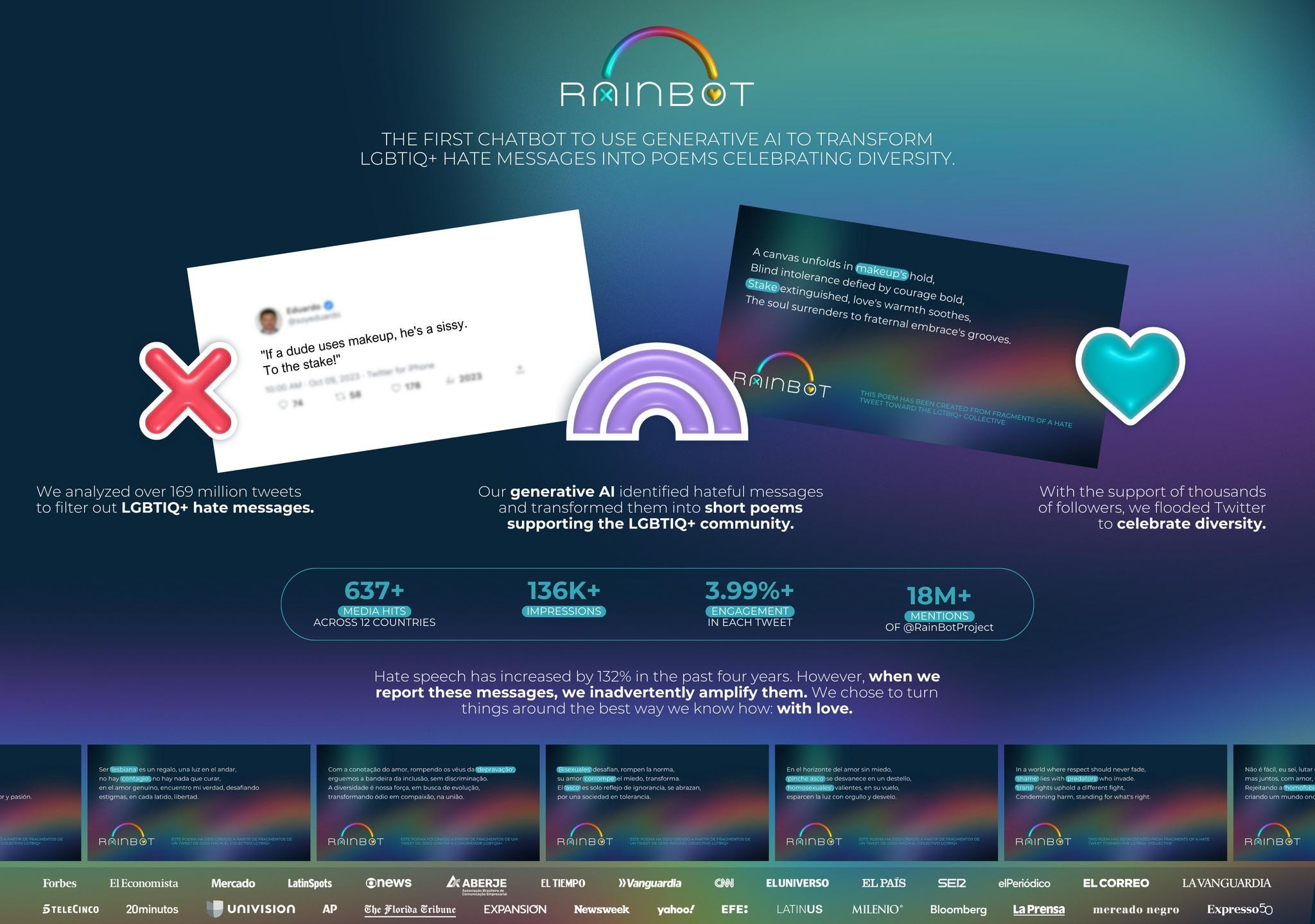 Rainbot | Campaign | THE WORK