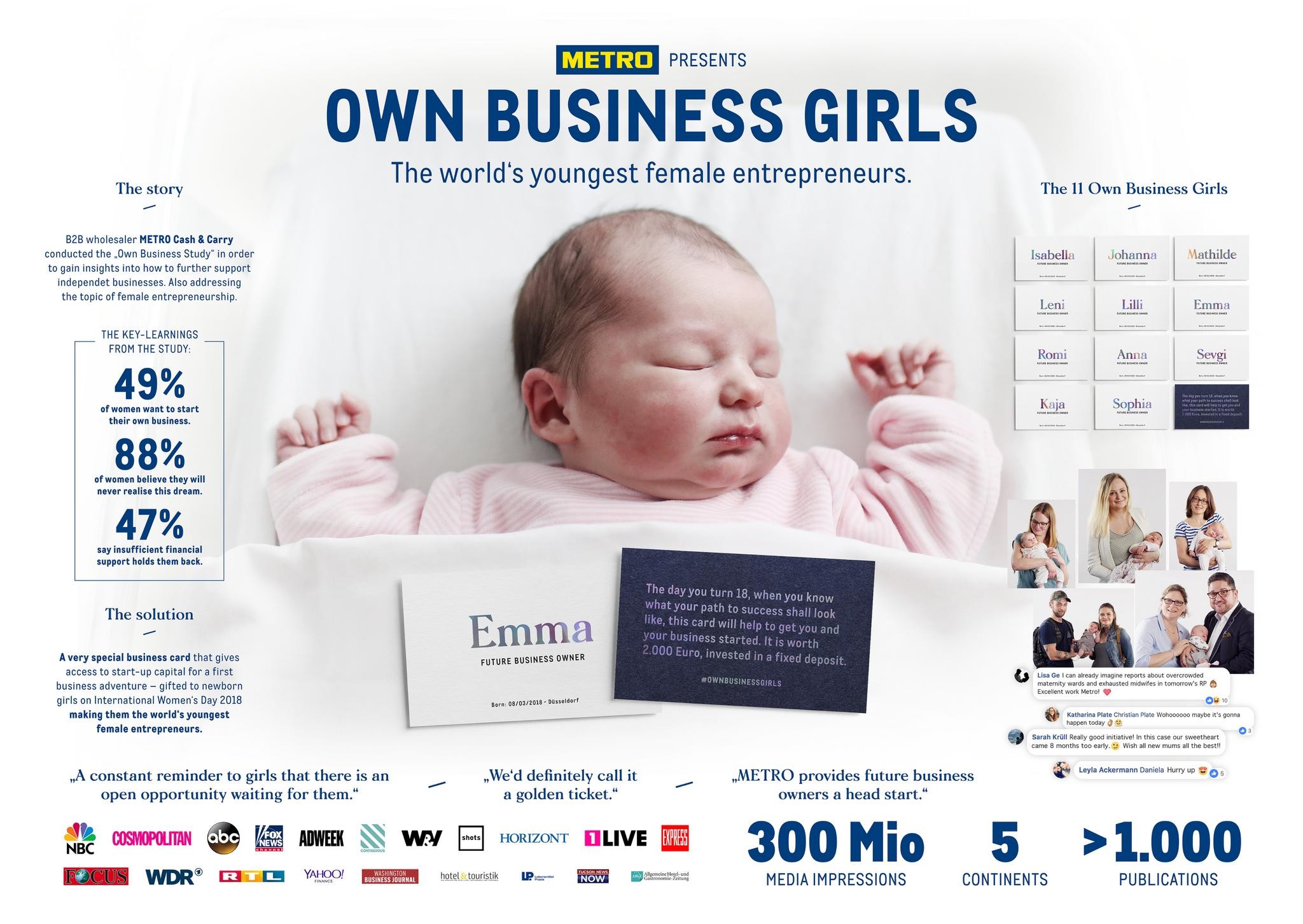 AMAGER STRAND | Campaign | THE WORK