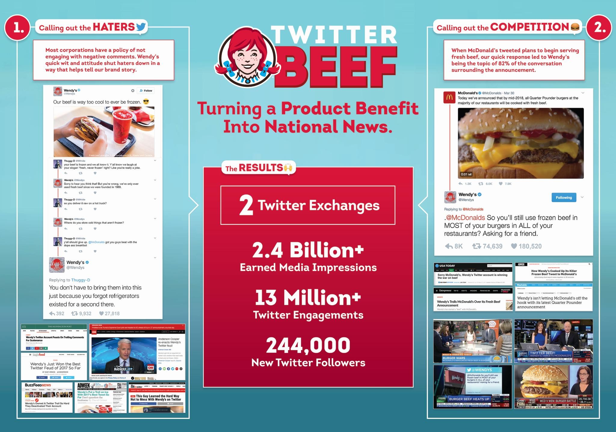 Twitter Beef | Campaign | THE WORK