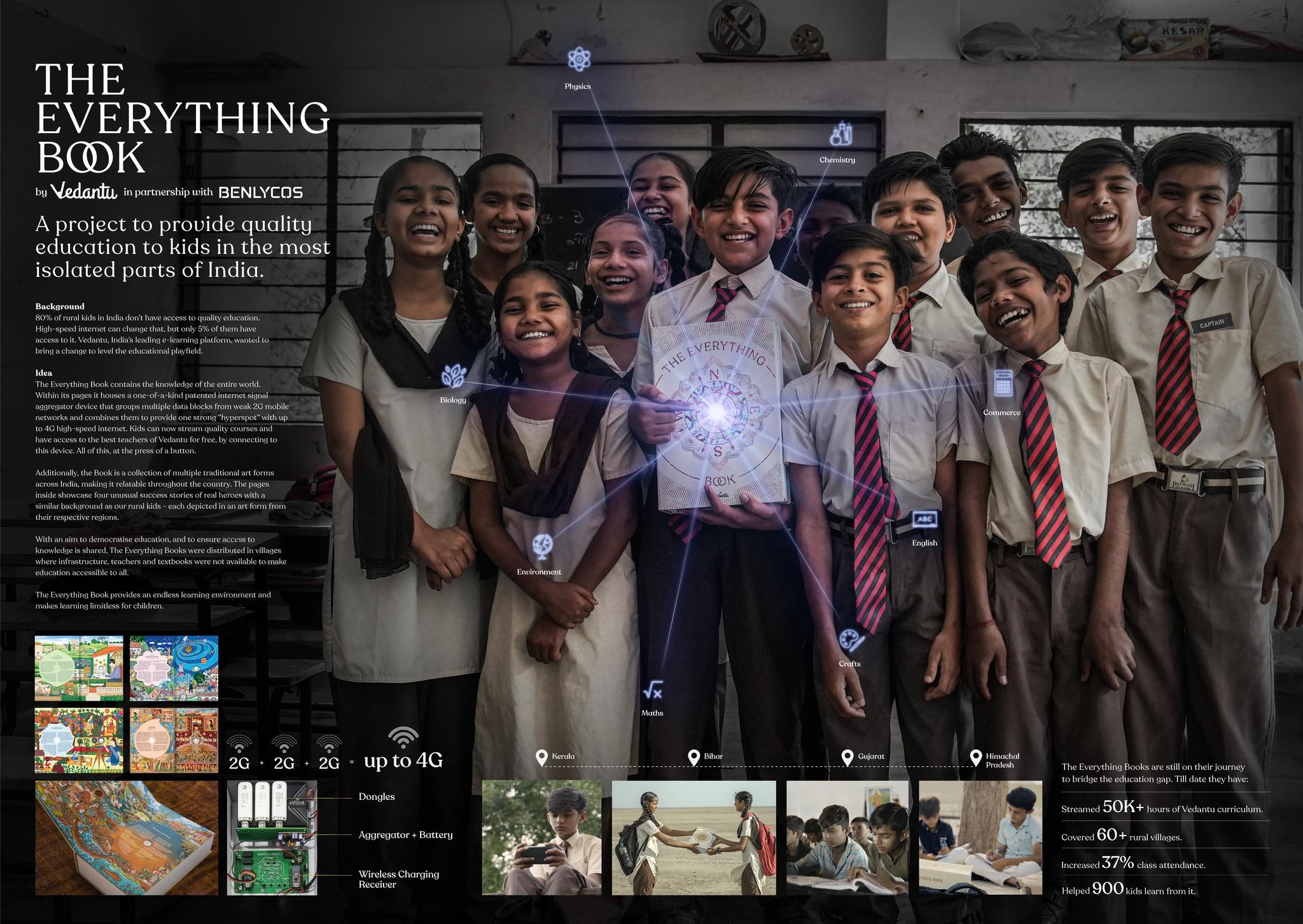 The Everything Book | Campaign | THE WORK