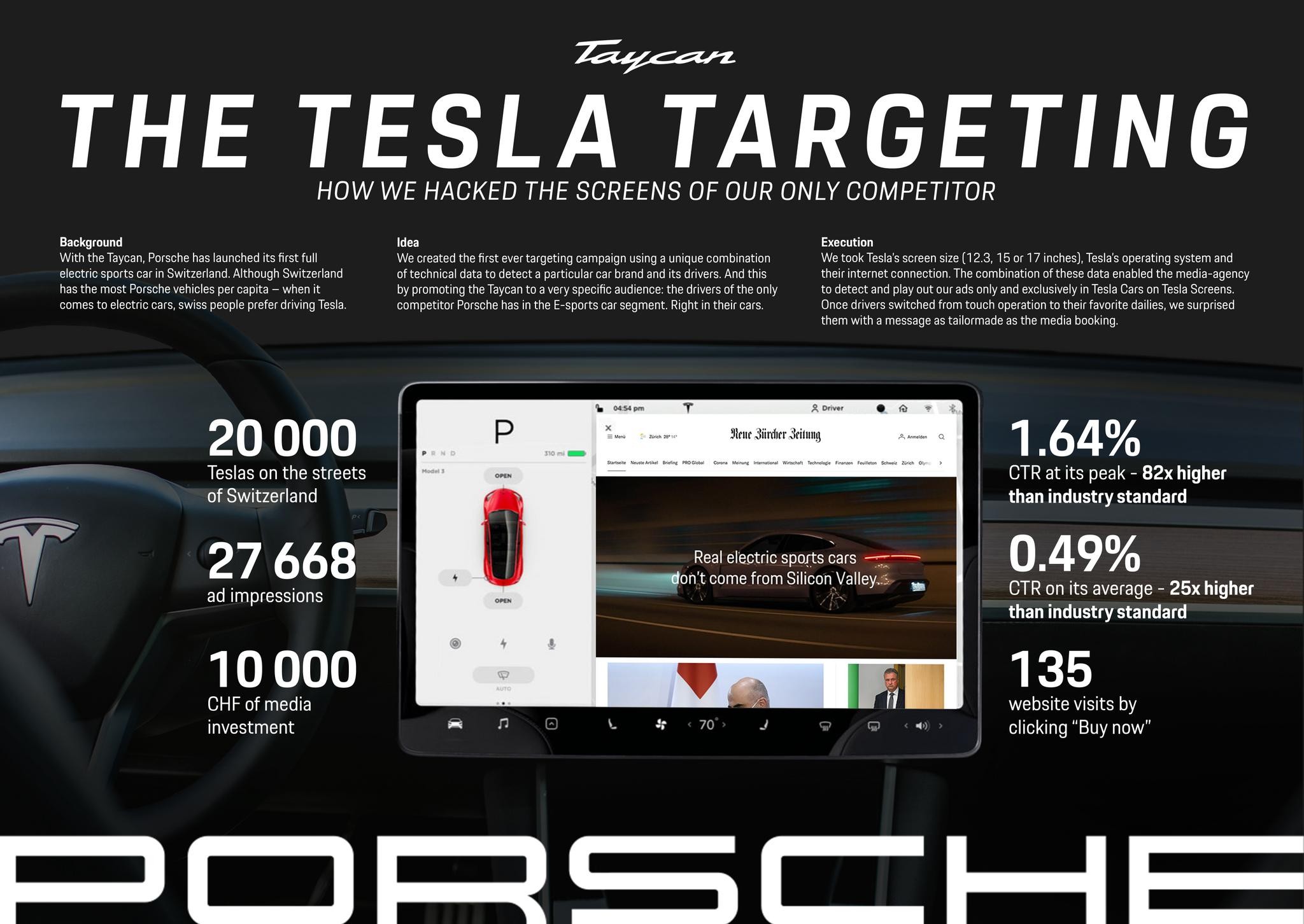 Porsche Taycan - The Tesla Targeting | Campaign | THE WORK