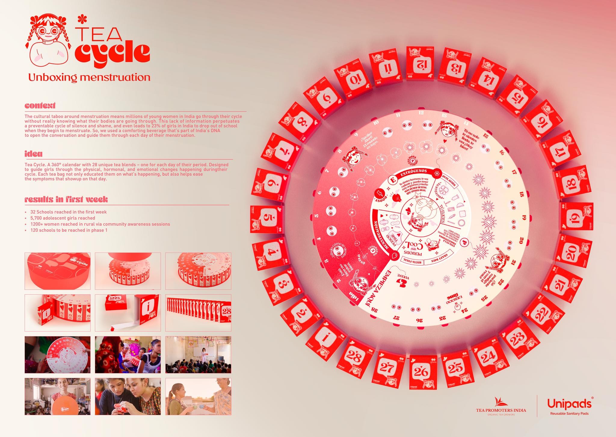 TEA CYCLE | Campaign | THE WORK