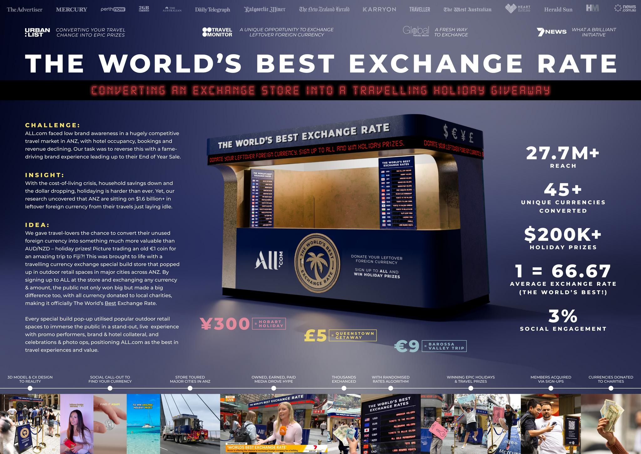 The World's Best Exchange Rate | Campaign