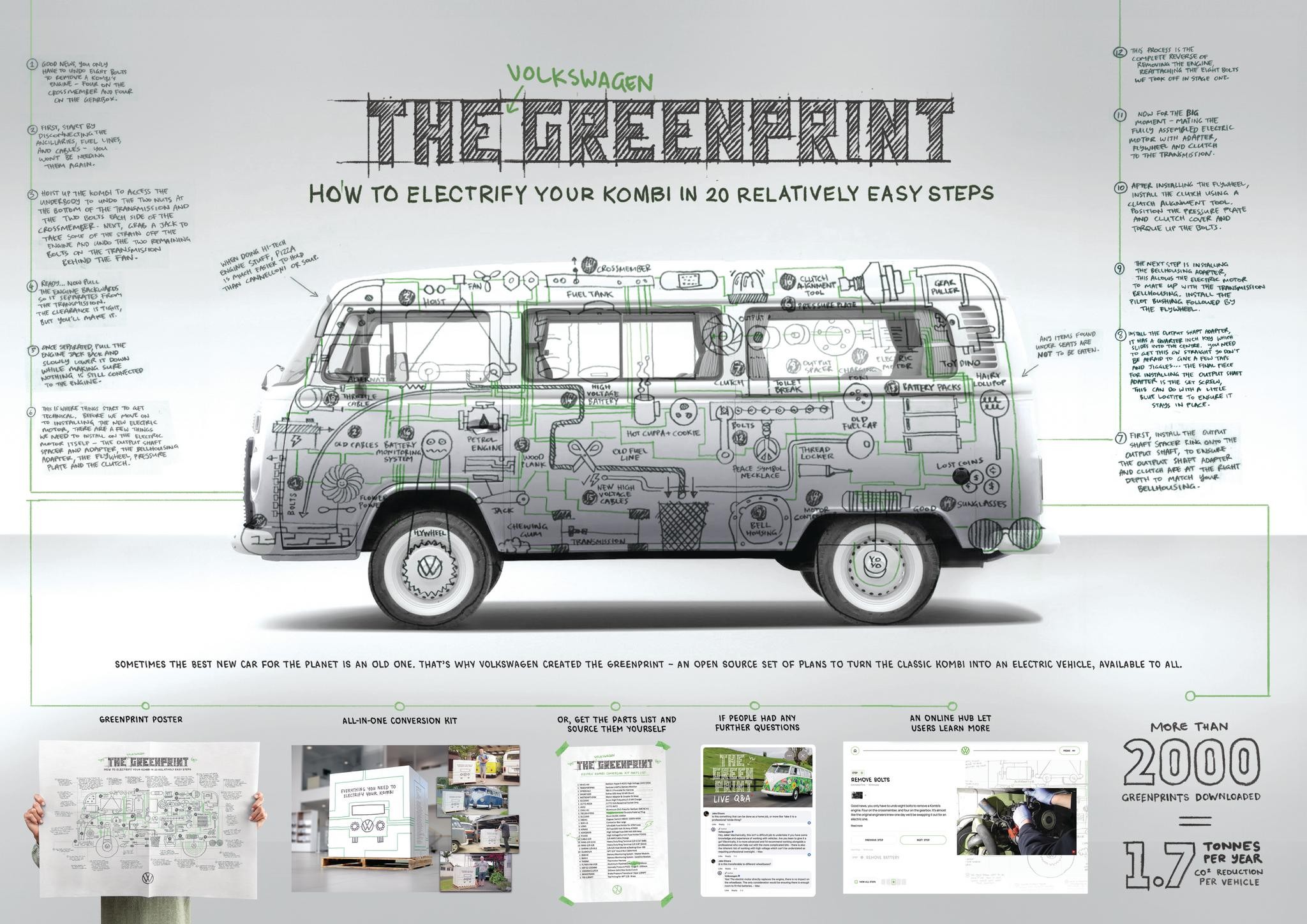 The Greenprint | Campaign