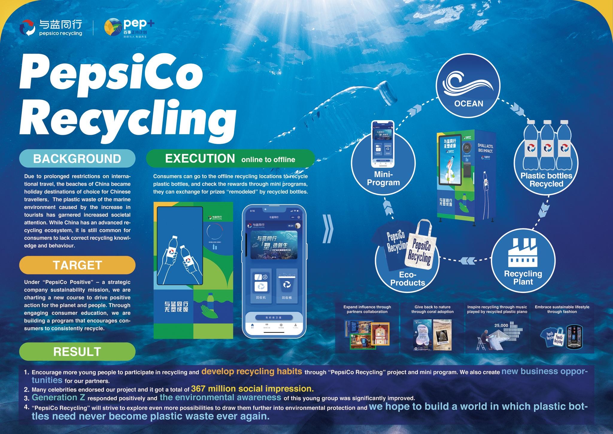 The Work | Lions Entry | PepsiCo Recycling