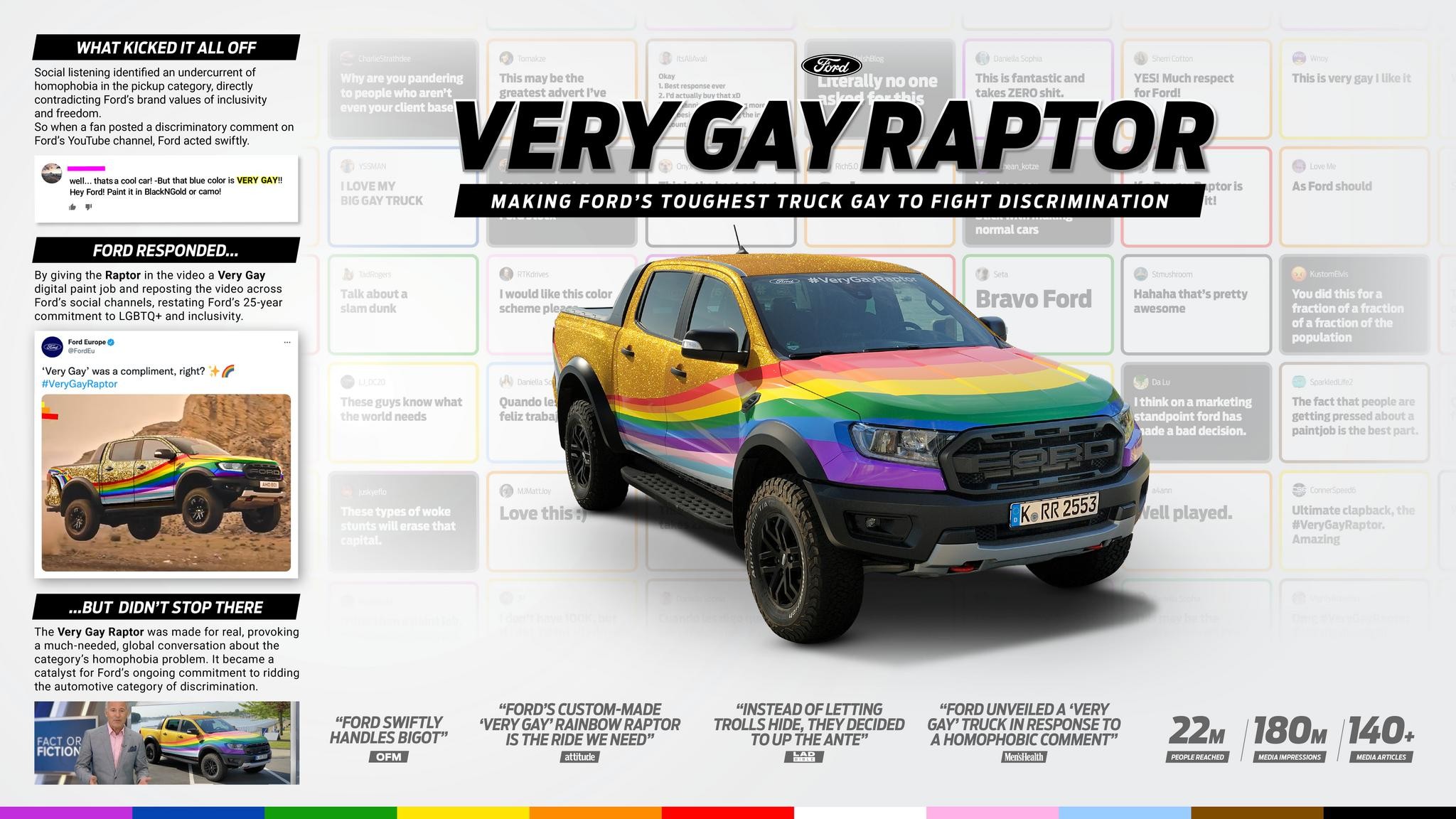 Ford Very Gay Raptor | Campaign | THE WORK