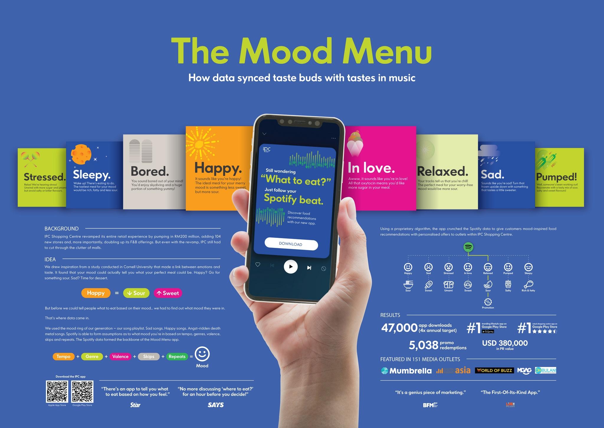 Mood Menu | Campaign | THE WORK