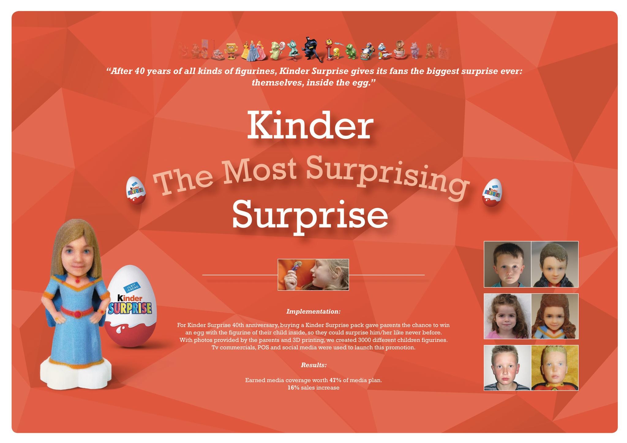 KINDER MOST SURPRISING SURPRISE | Campaign | THE WORK