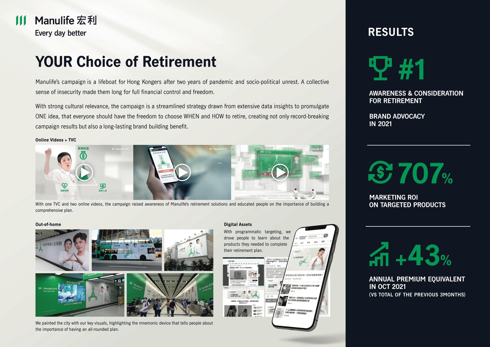 YOUR Choice of Retirement | Campaign | THE WORK
