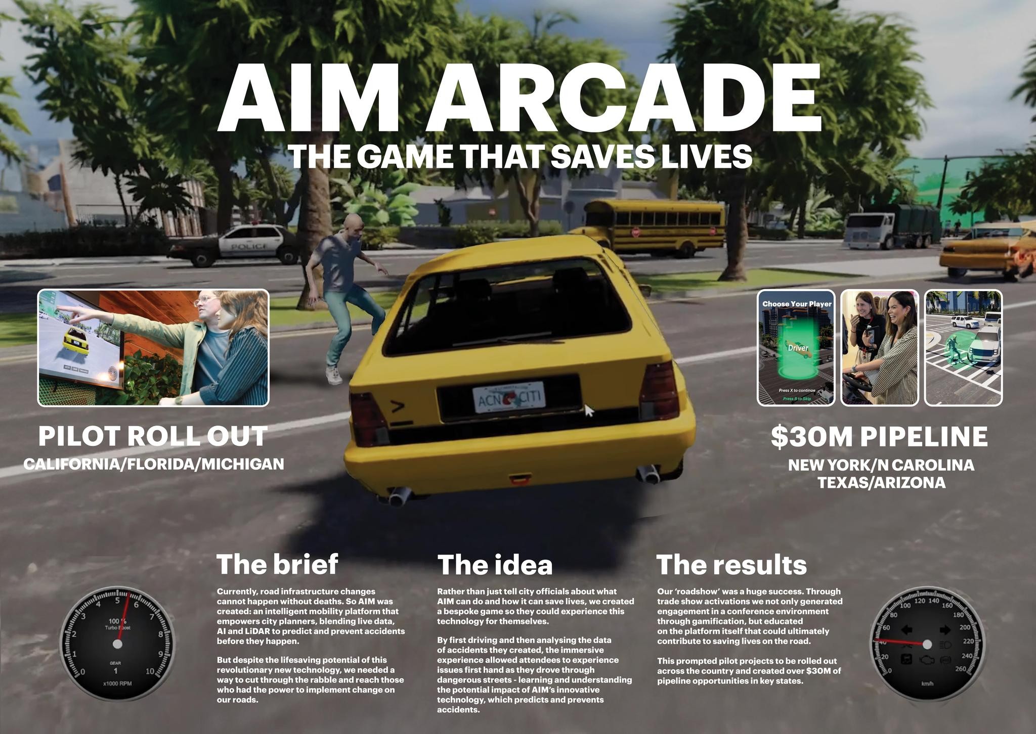 AIM Arcade | Campaign | THE WORK