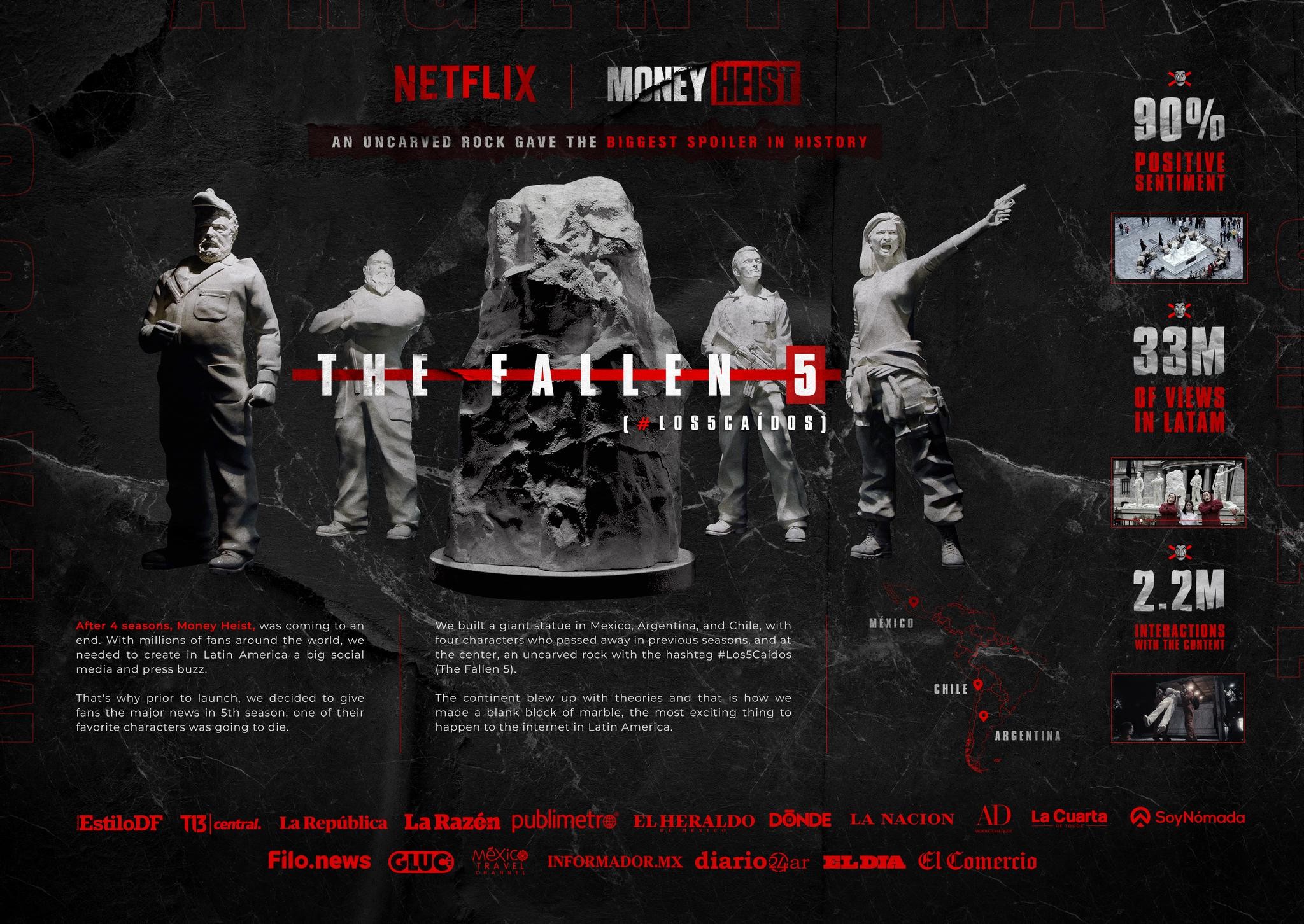 The Fallen 5 | Campaign | THE WORK