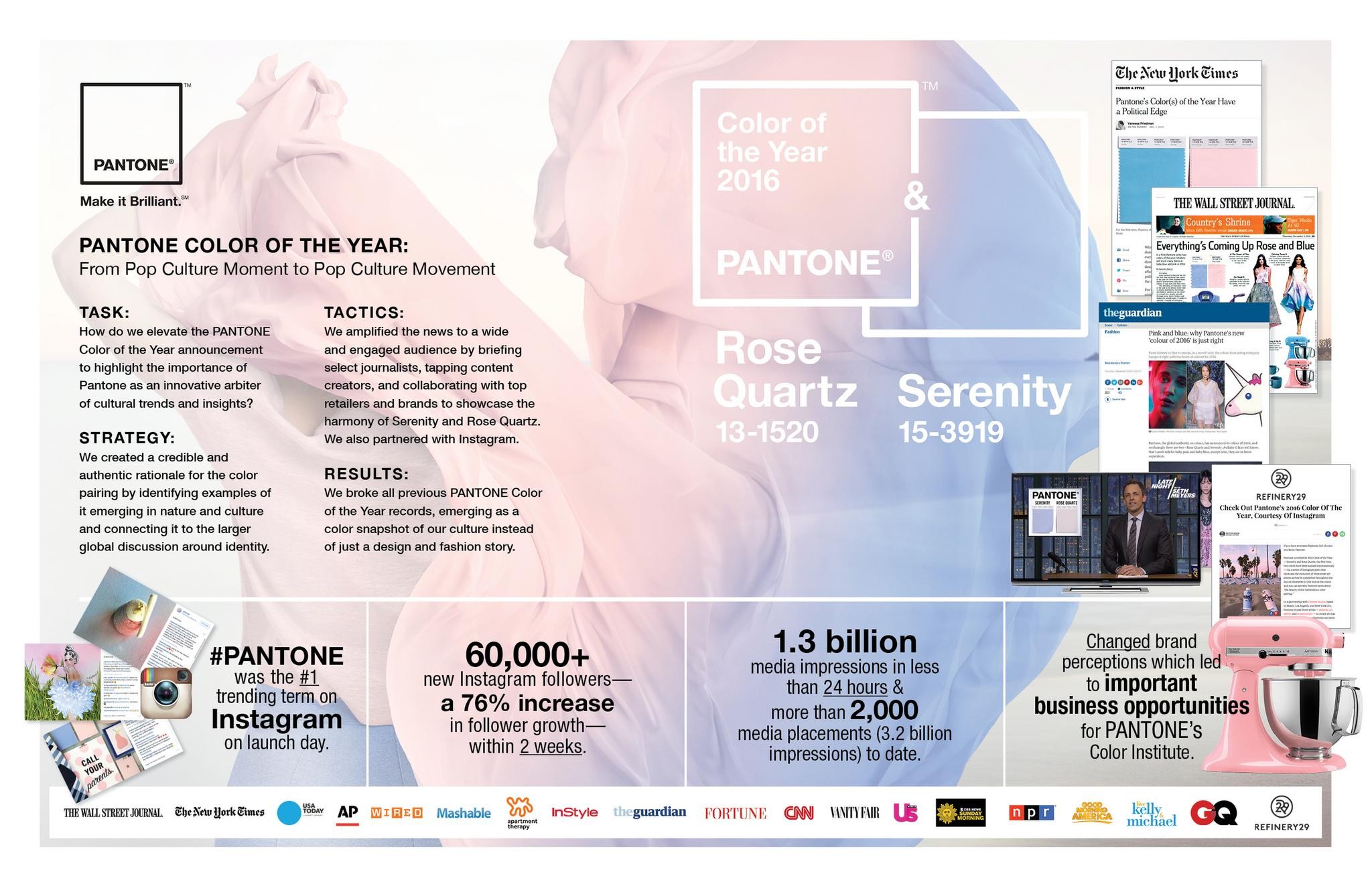 Pantone Color of The Year 2016: From Pop Culture Moment to Pop Culture ...