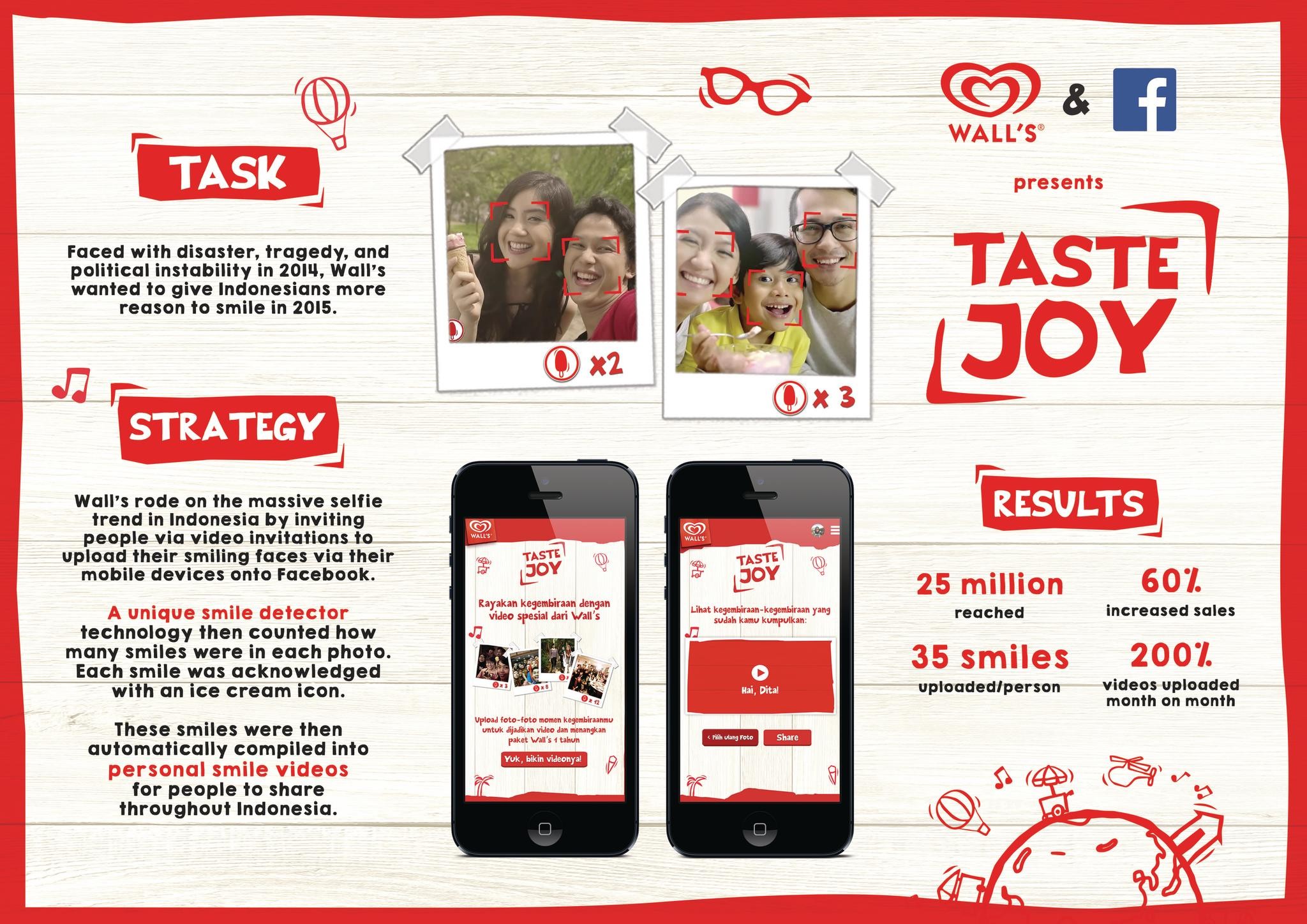 Vaseline Sunitizer | Campaign | THE WORK