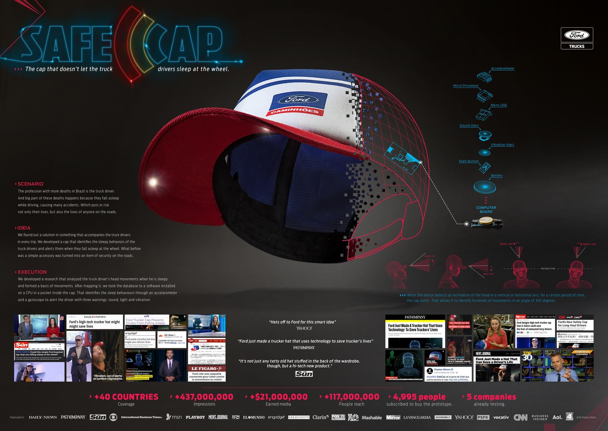 Safe Cap | Campaign | THE WORK