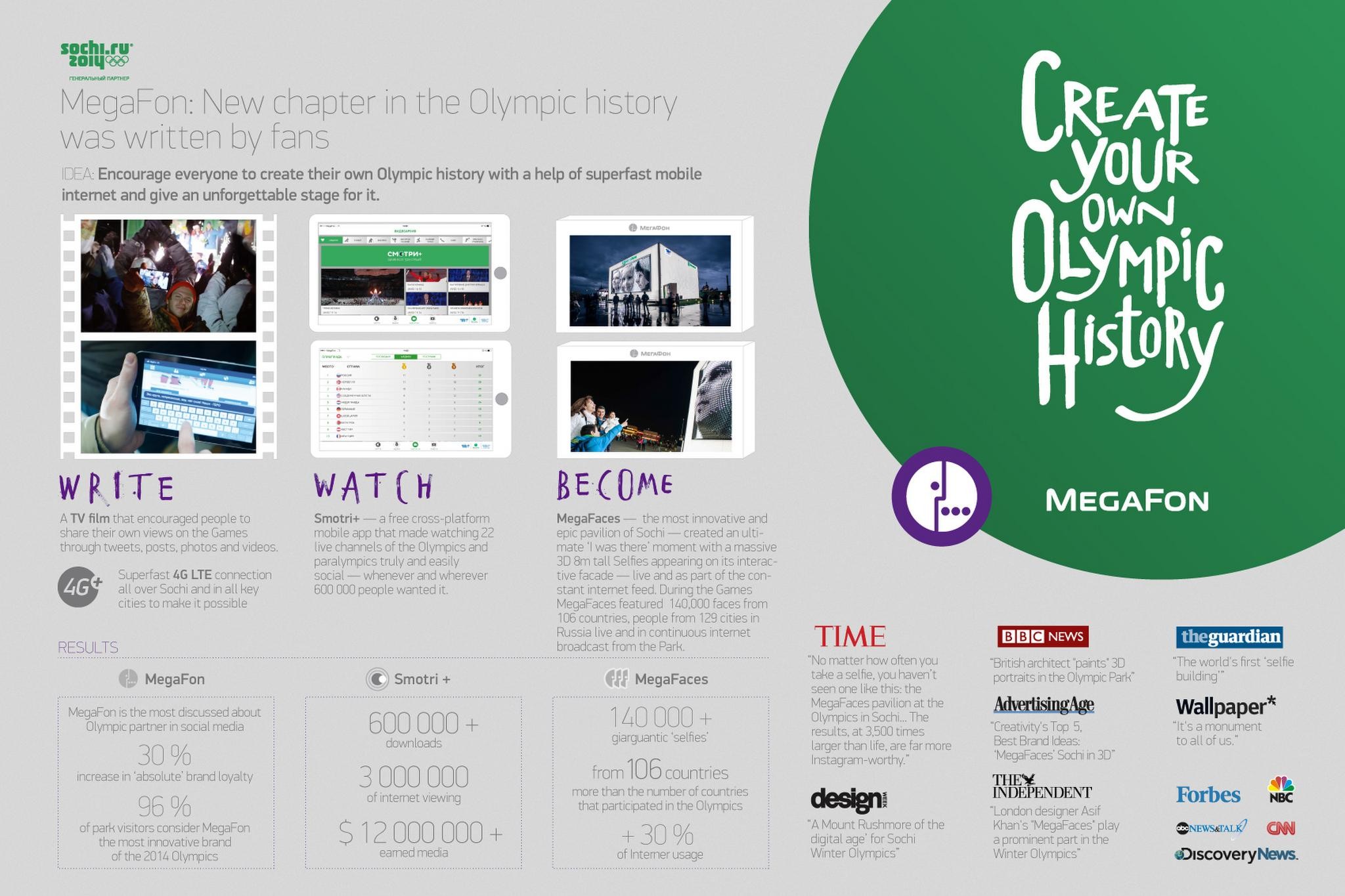 MEGAFACES OLYMPIC PAVILION | Campaign | THE WORK