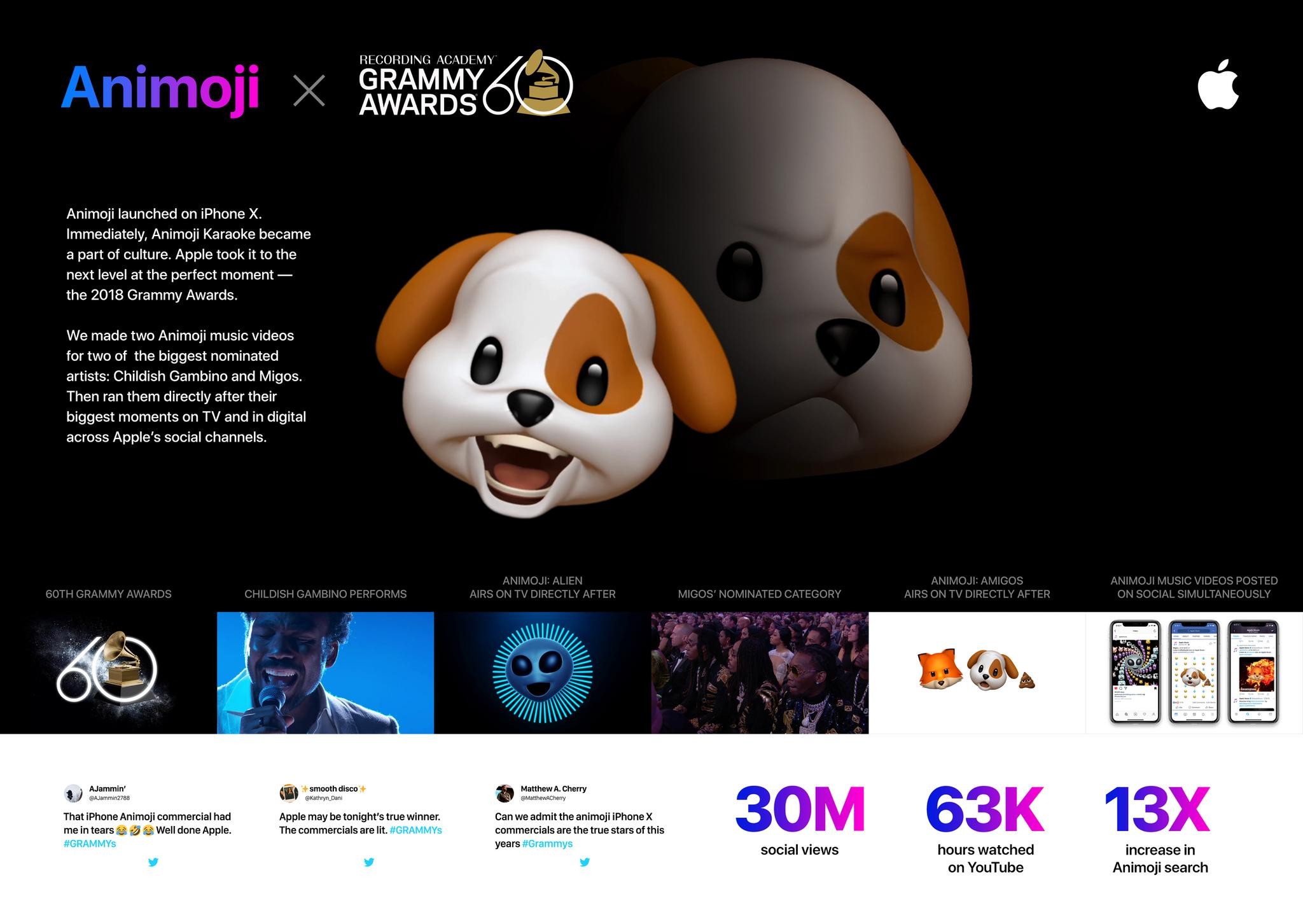 Animoji: Alien | Campaign | THE WORK