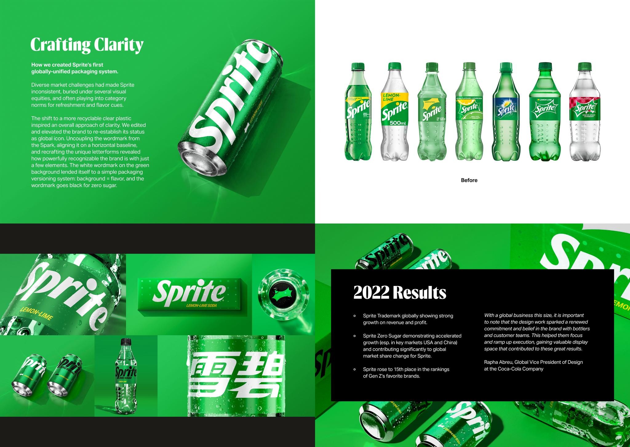 Sprite Packaging | Campaign | THE WORK