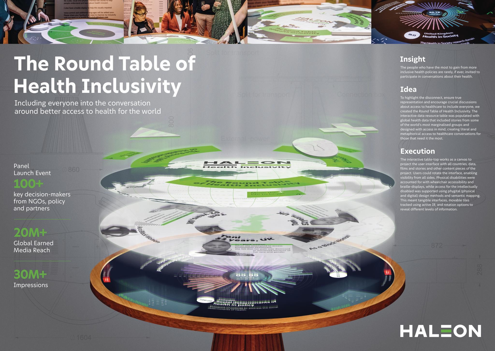 The Round Table of Health Inclusivity | Campaign | THE WORK