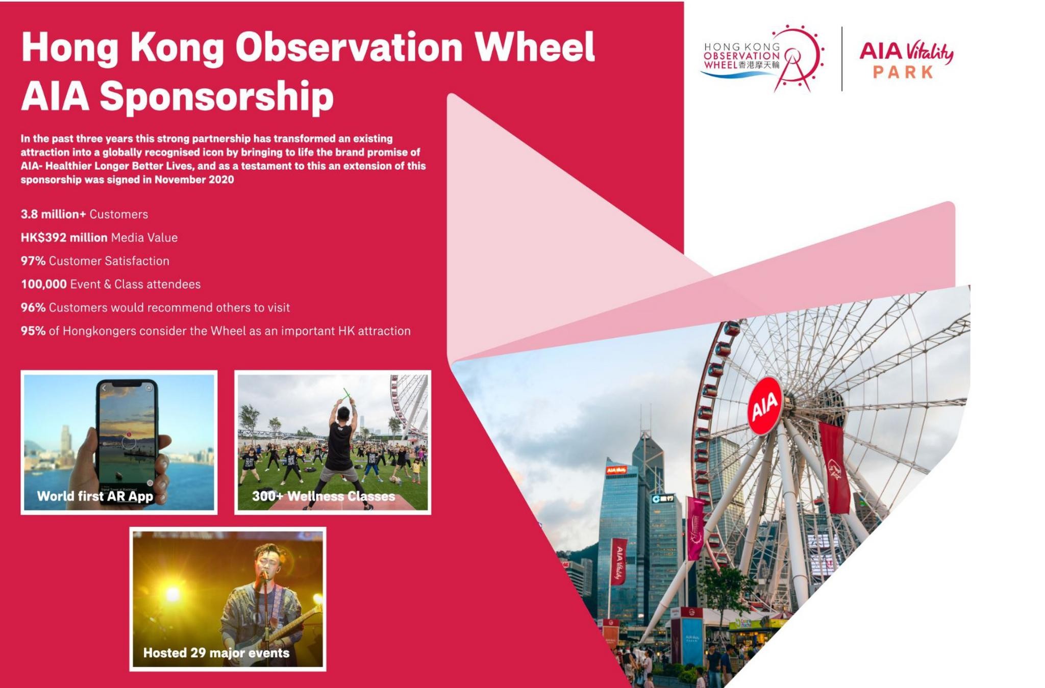 AIA/ Hong Kong Observation Wheel Sponsorship Partnership | Campaign ...
