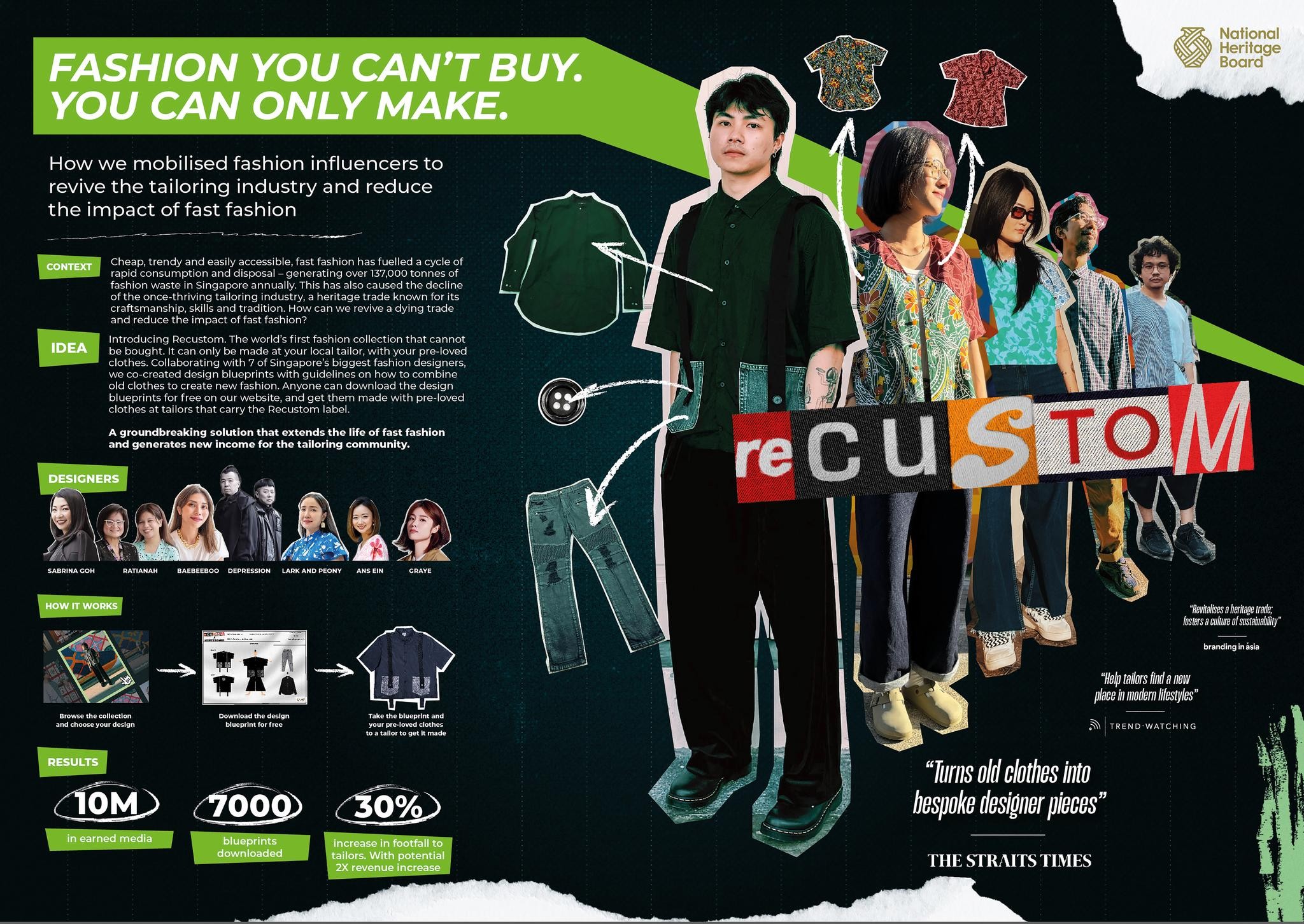 Recustom | Campaign | THE WORK