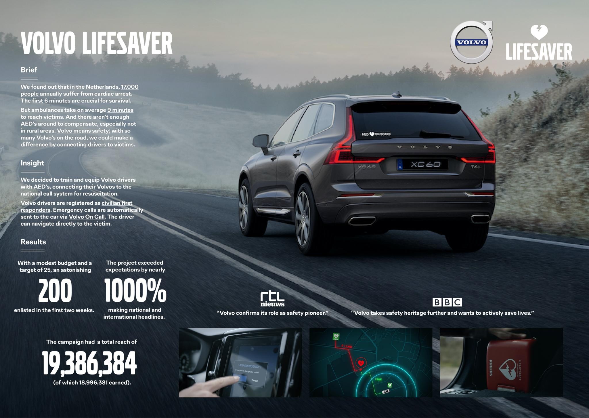 Volvo Lifesaver | Campaign | THE WORK
